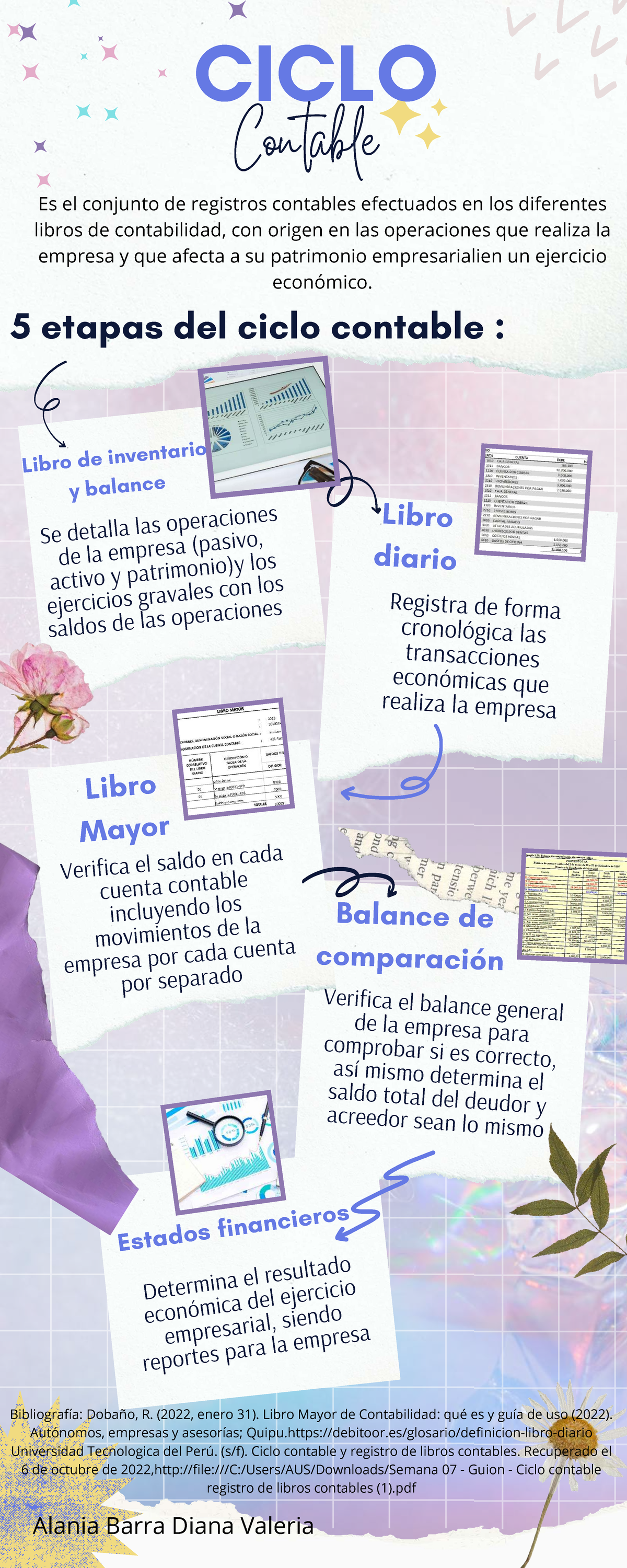 CICLO Contable: Etapas y Registros en la Contabilidad TA2 - Studocu