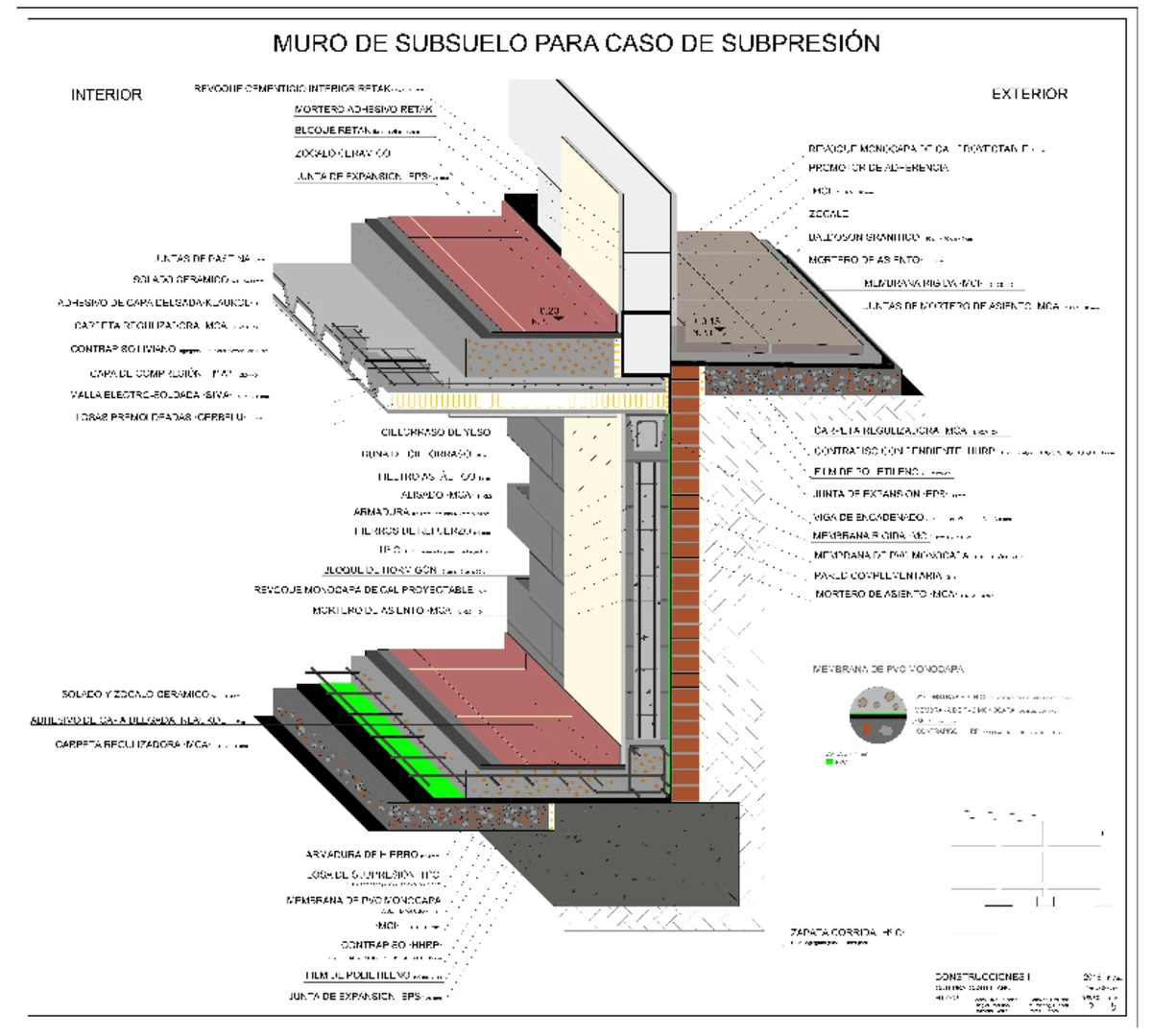 Ficha Técnica: Placa de Yeso Durlock - Especificaciones y Usos - Studocu