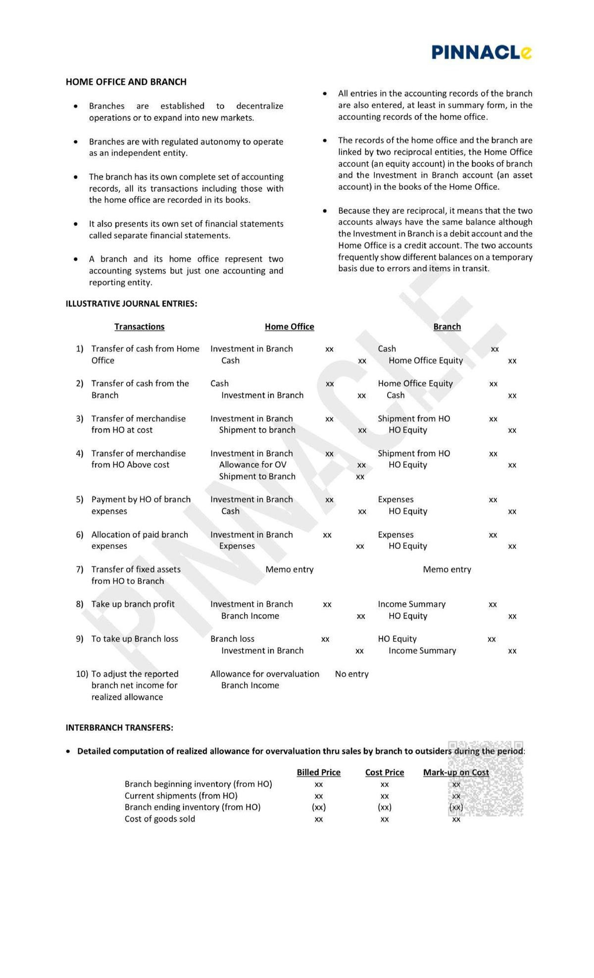 PINNACLe Accounting for Home Office and Branch Operations: A ...