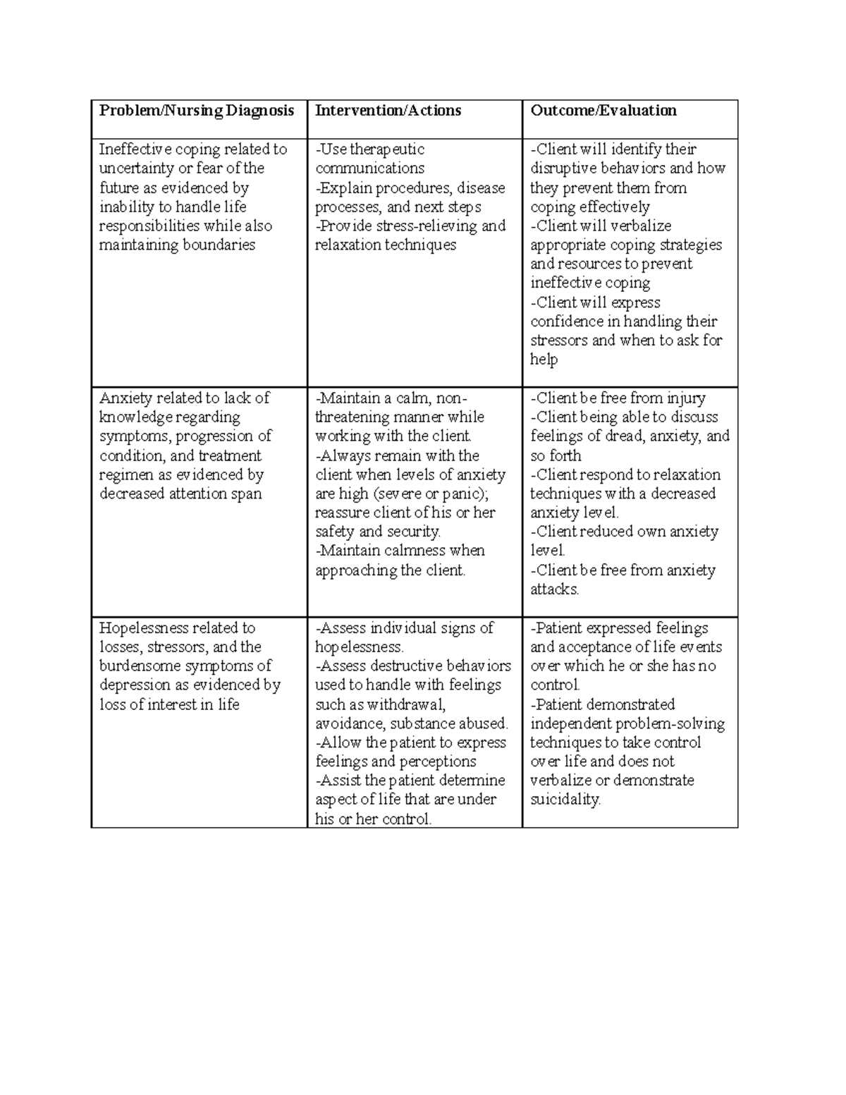Depression Care Plan: Coping Strategies & Interventions - Studocu