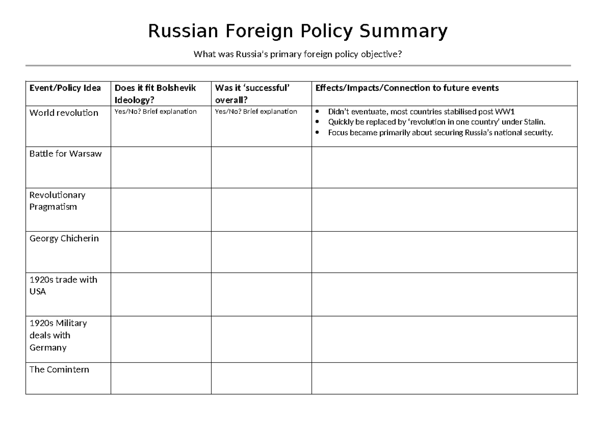 Russian Foreign Policy summary table - Russian Foreign Policy Summary ...