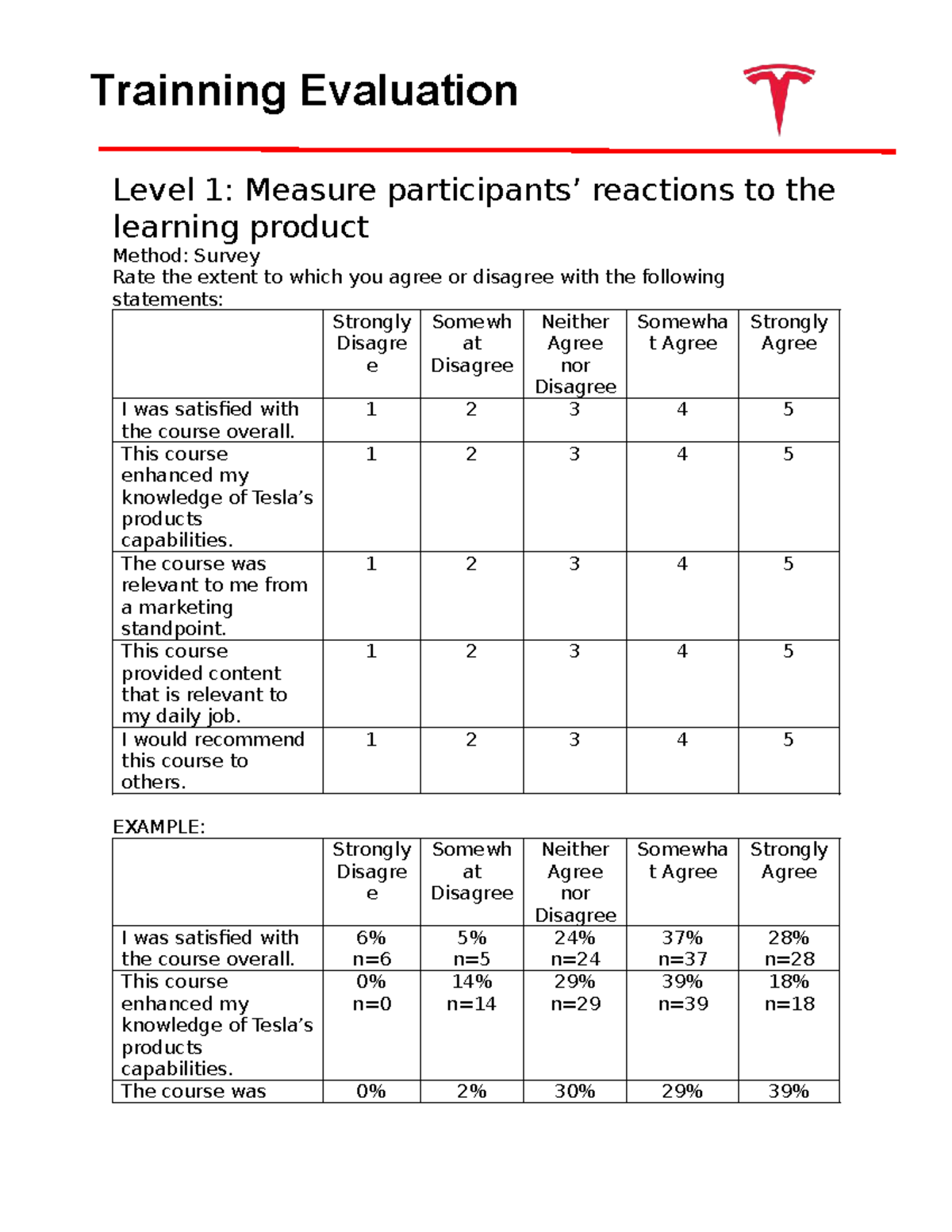 Training Evaluation Level 1: Survey Results on Learning Product ...
