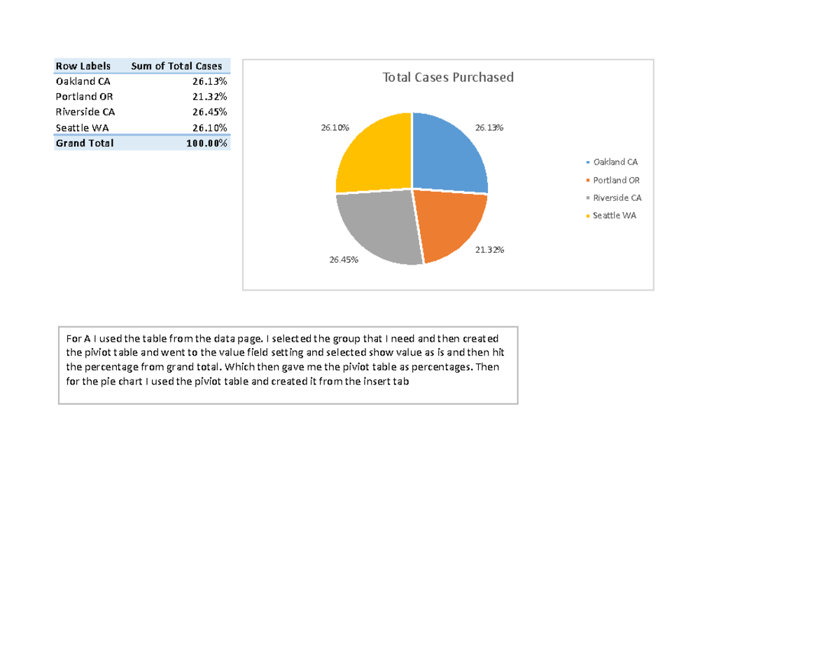 QSO 320 Case Study Data Set Brandon - Row Labels Sum of Total Cases Oakland CA 26% Portland OR ...