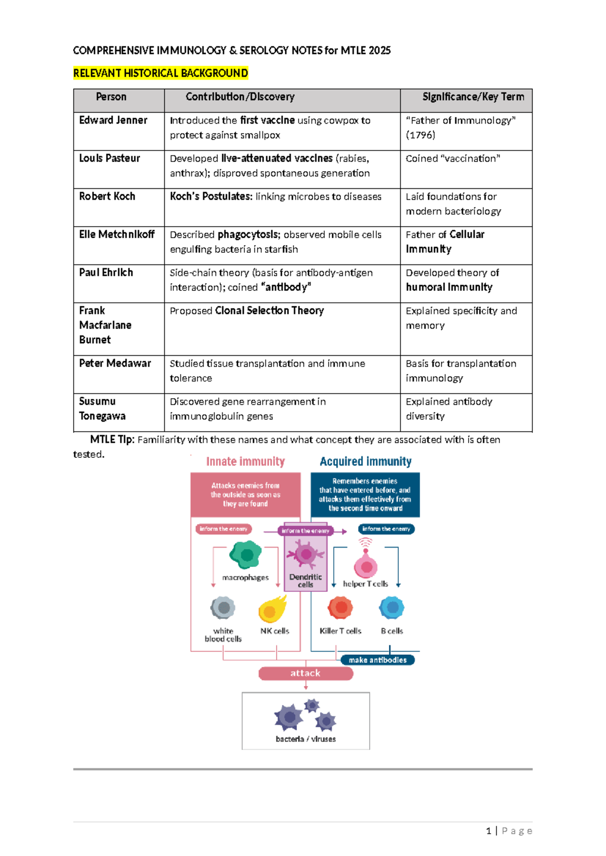 Comprehensive Immunology Serology Notes for MTLE 2025 - Studocu