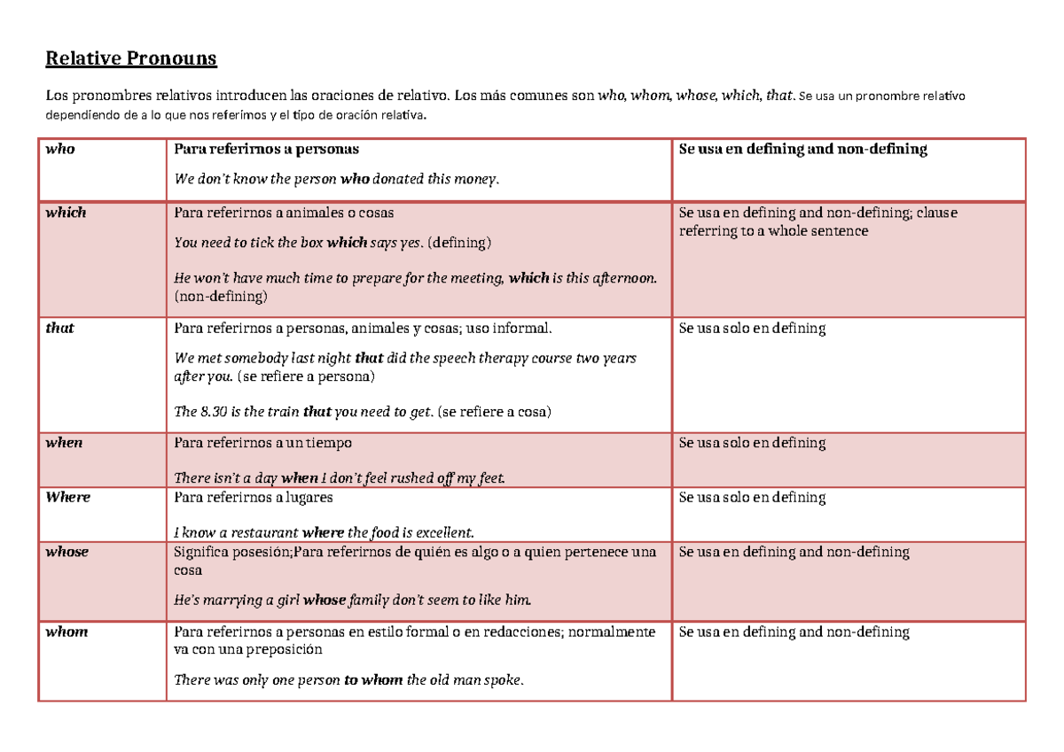 Relative Pronouns & Clauses: Understanding Usage and Examples - Studocu