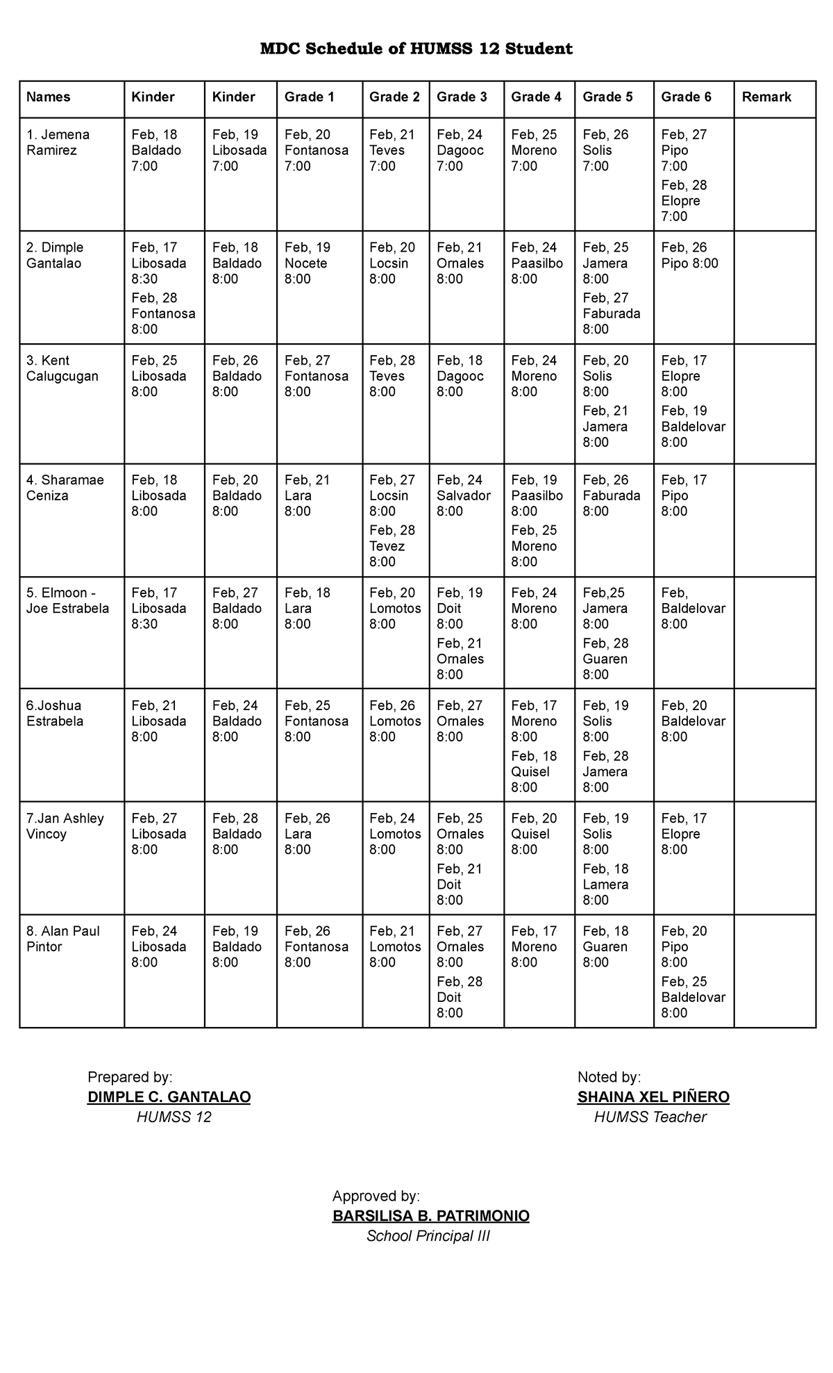 Untitled document - adscsddsdscx - MDC Schedule of HUMSS 12 Student Names Kinder Kinder Grade 1 ...