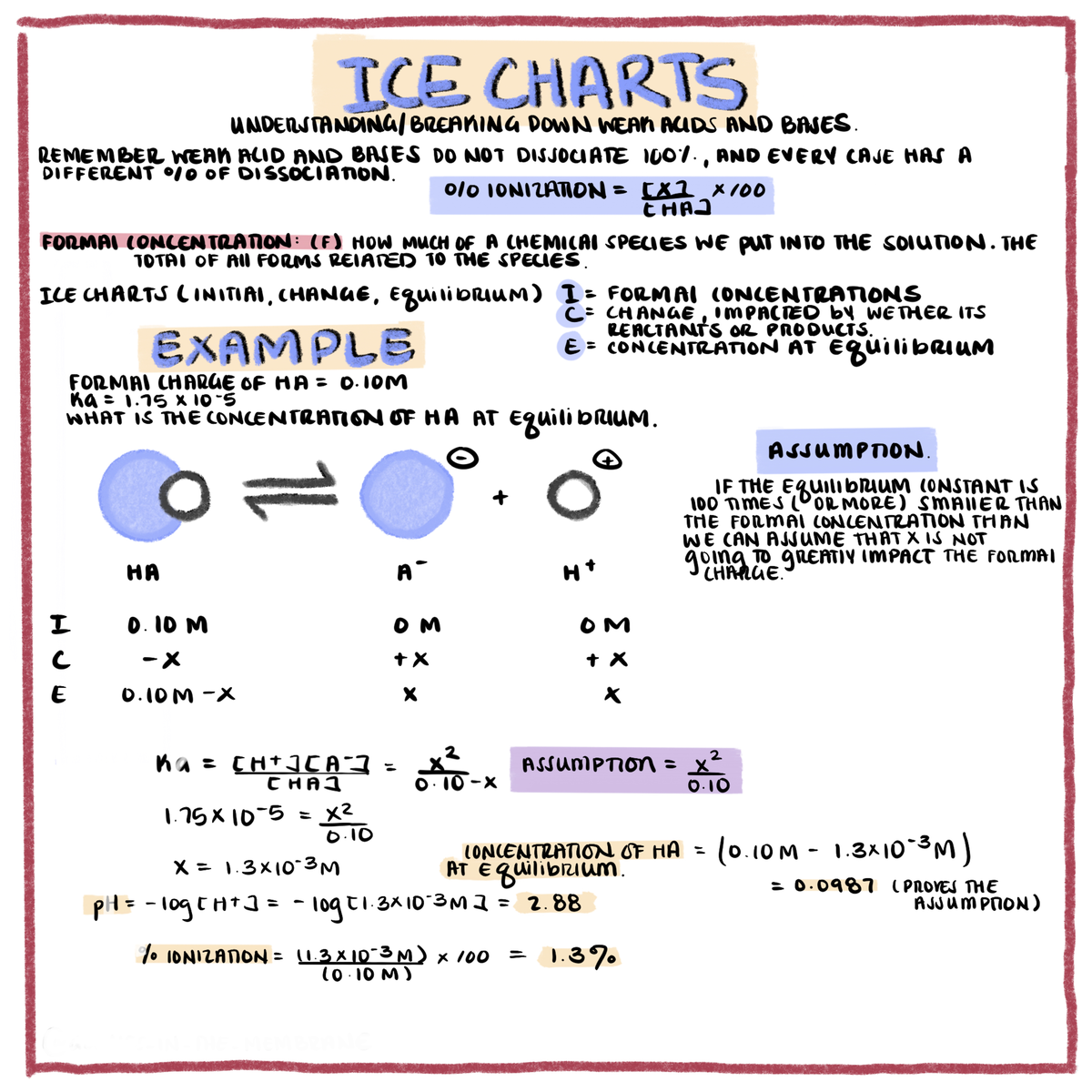 Gen Chem Important Resources - ICE CHARTS BREAKING DOWN WEAK ACIDS AND ...