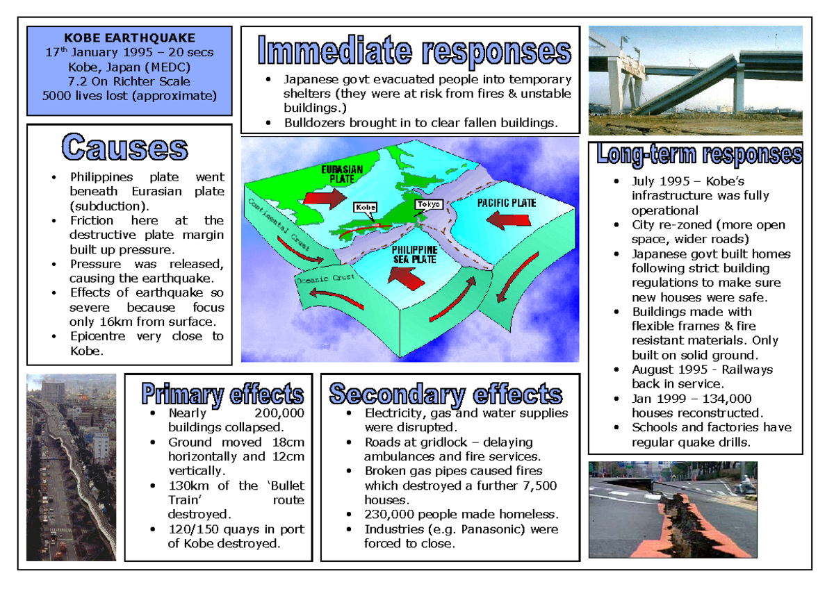 Case studies - geography aqa - KOBE EARTHQUAKE 17 th January 1995 – 20 ...