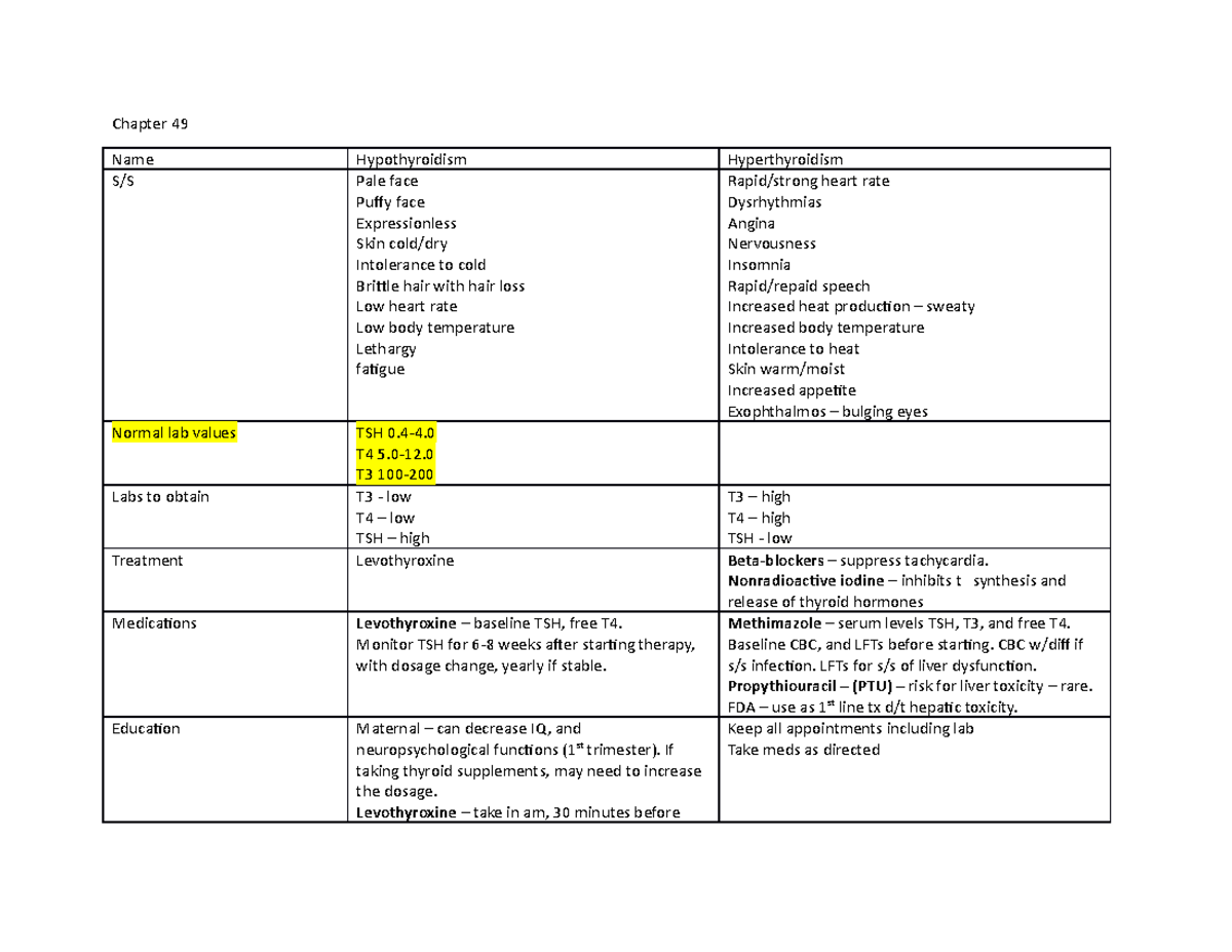 Hypothyroidism & Hyperthyroidism Study Guide (Chapter 49) - Studocu
