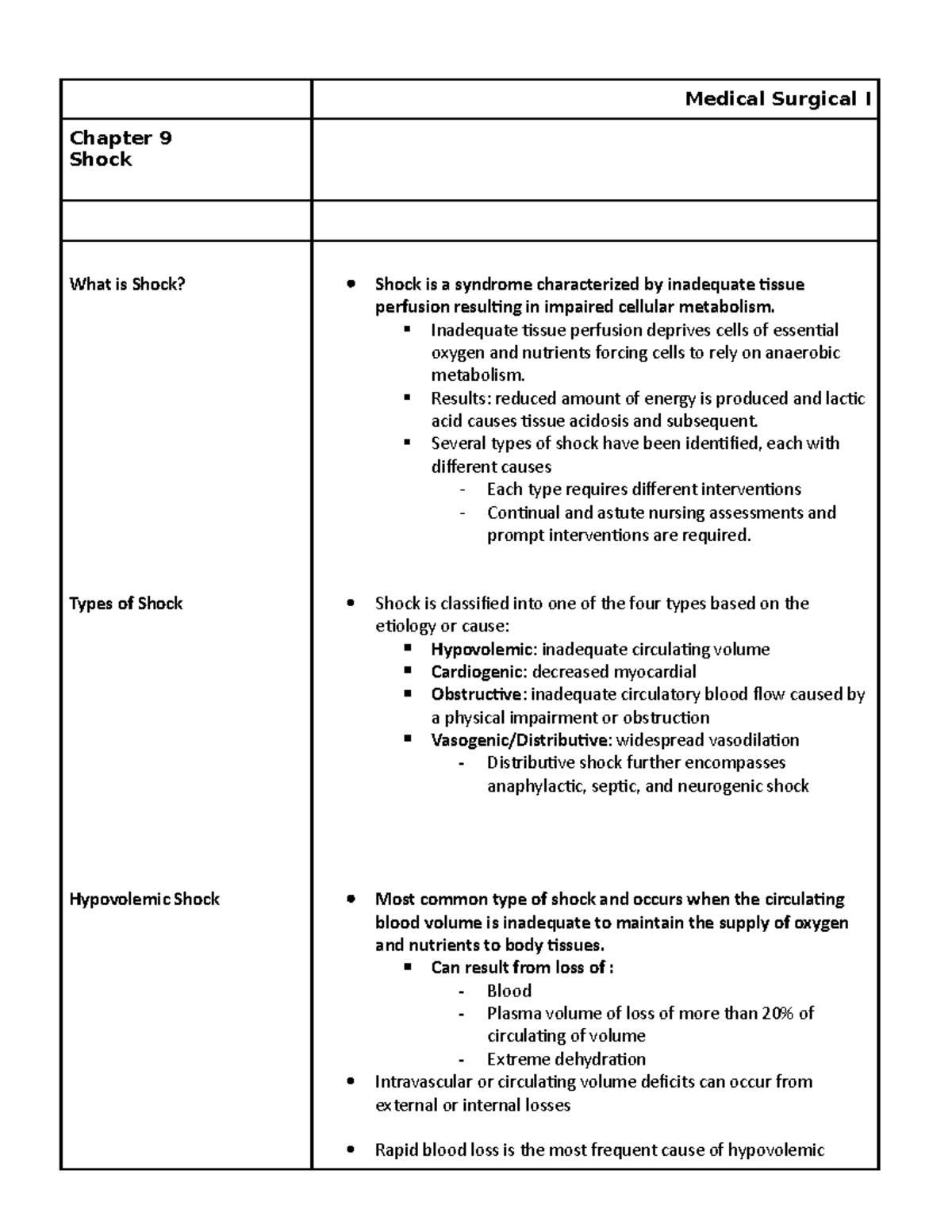 Chapter 9 shock lecture notes for nursing students - Medical Surgical I ...