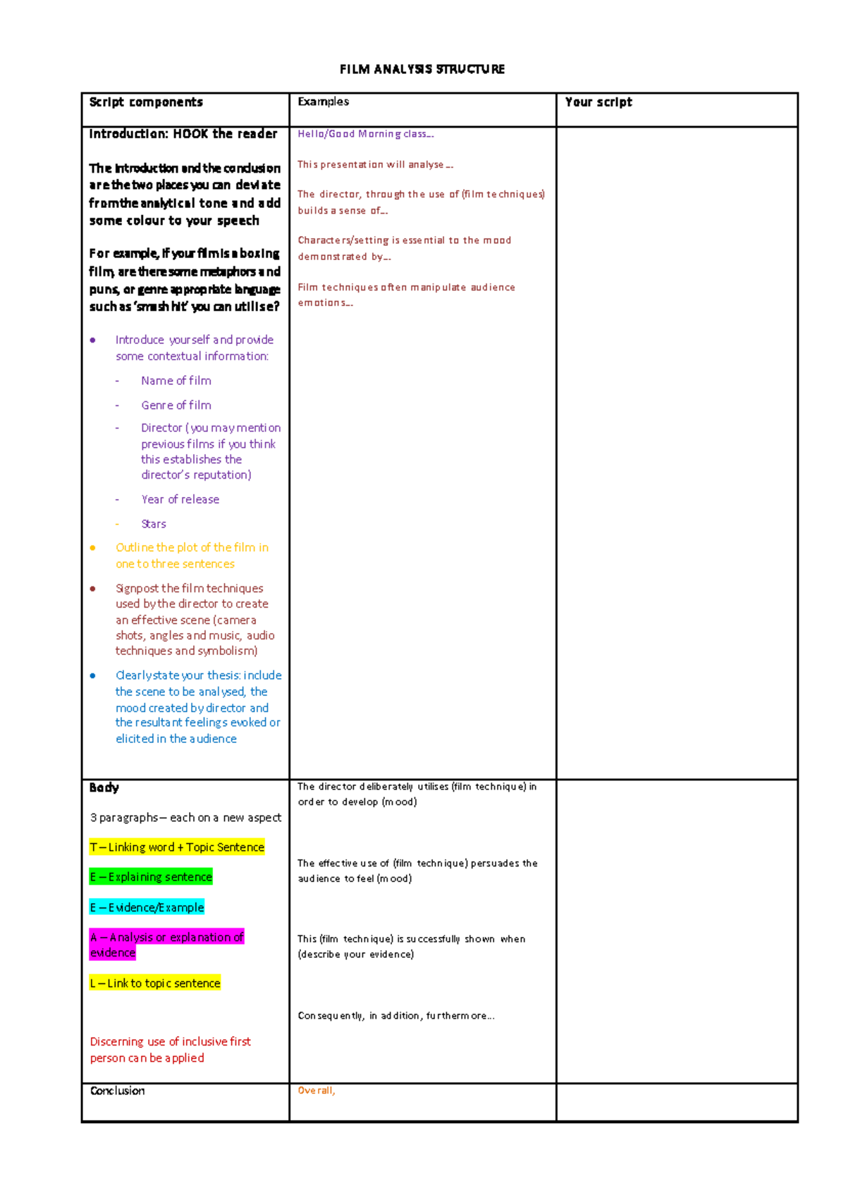 Film Analysis Structure: Script Components & Examples (ENG 4) - Studocu