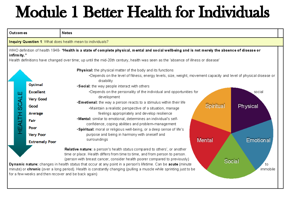 Module 1 Better health for Individuals - Module 1 Better Health for ...