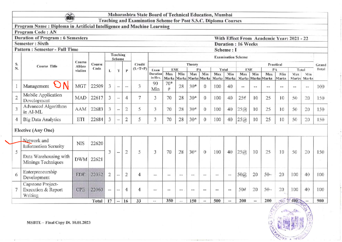 AN6I - AIML teaching and examination scheme for diploma courses - Studocu