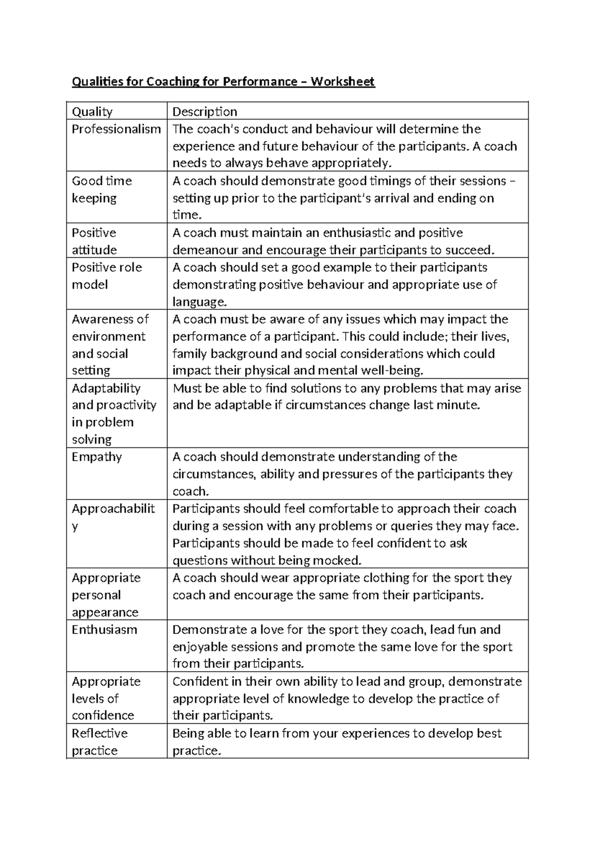 Coaching for Performance: Qualities Worksheet - Lesson 4 - Studocu