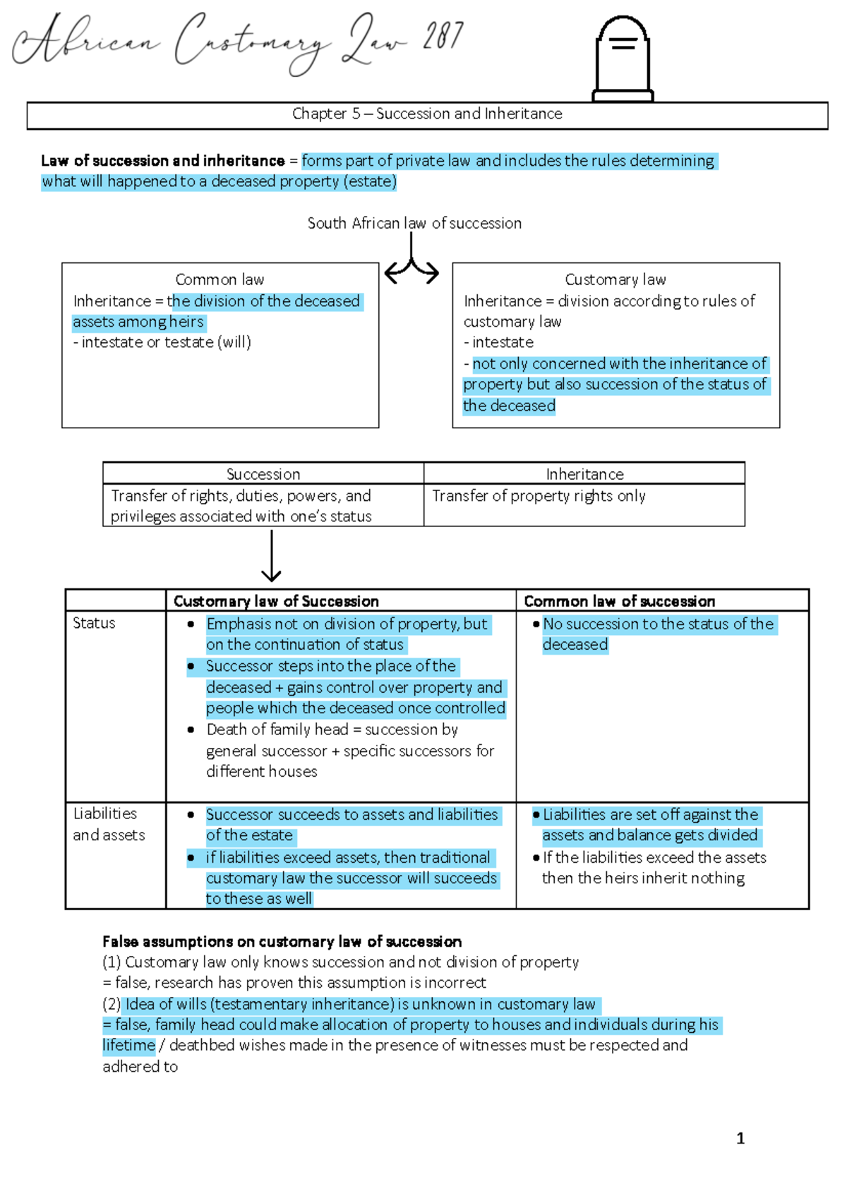 Chapter 5: Succession and Inheritance Law (ACL A2) - Studocu