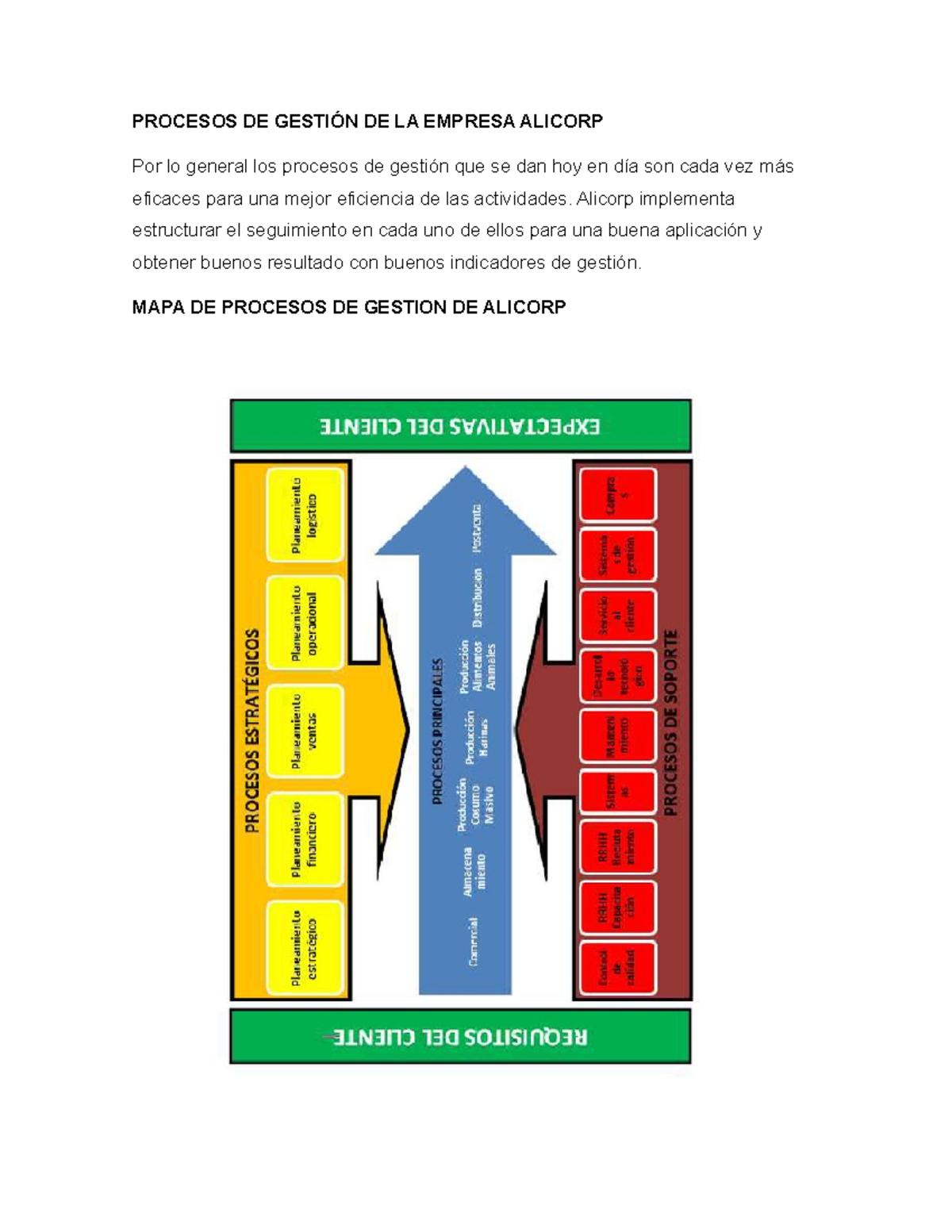 Procesos de Gestión Estratégica en Alicorp: Eficiencia y Calidad - Studocu