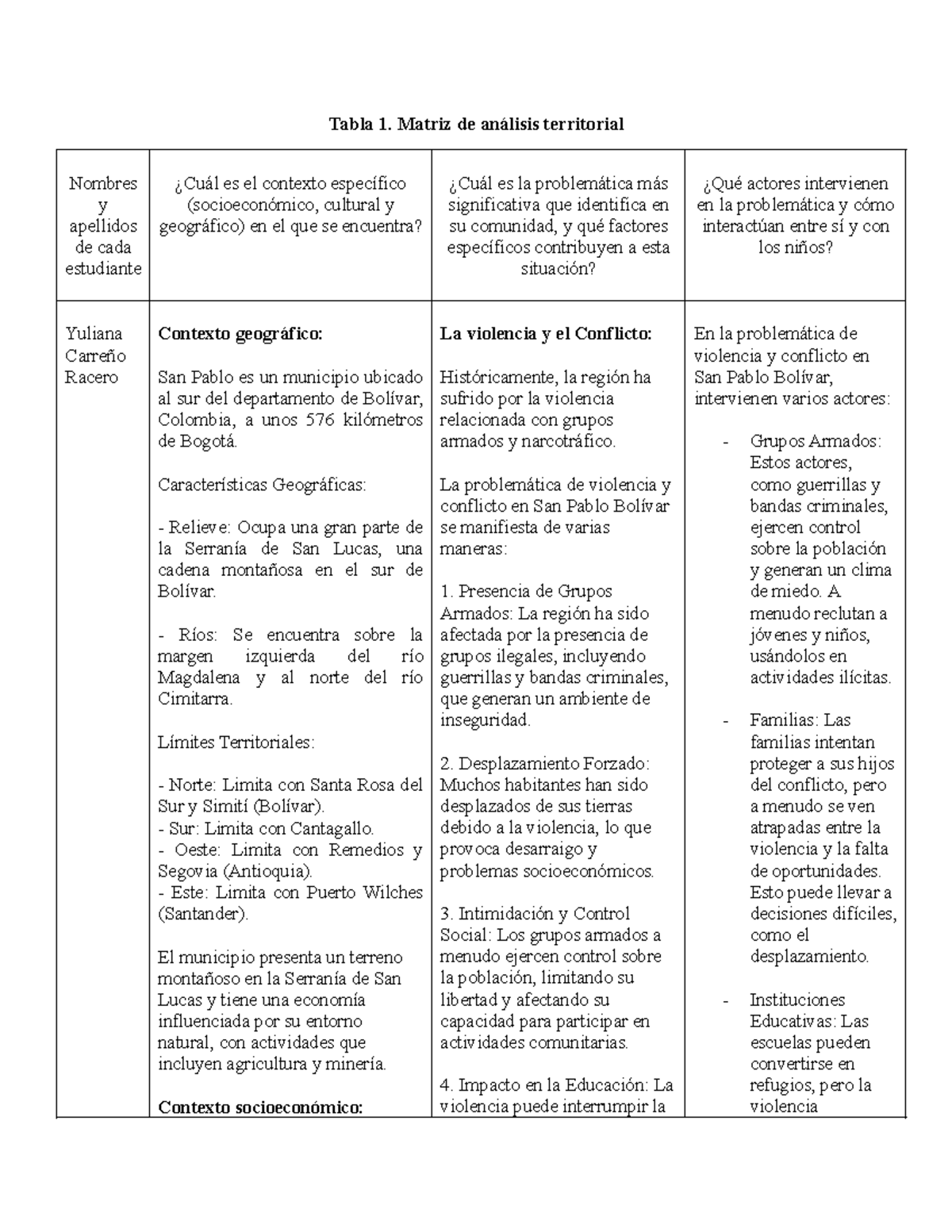 Matriz de Análisis Territorial en San Pablo Bolívar: Contexto y ...