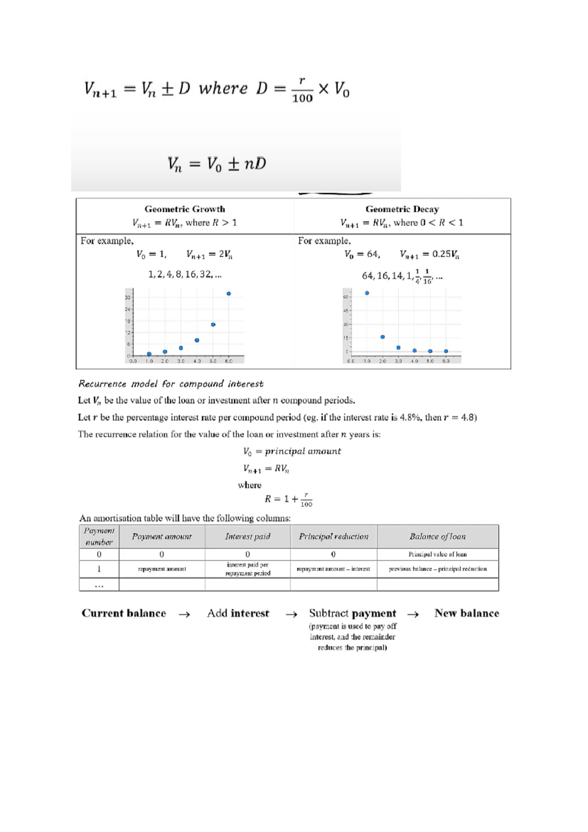 Recursion Relation Questions for Finance (Course Code: FINA101) - Studocu