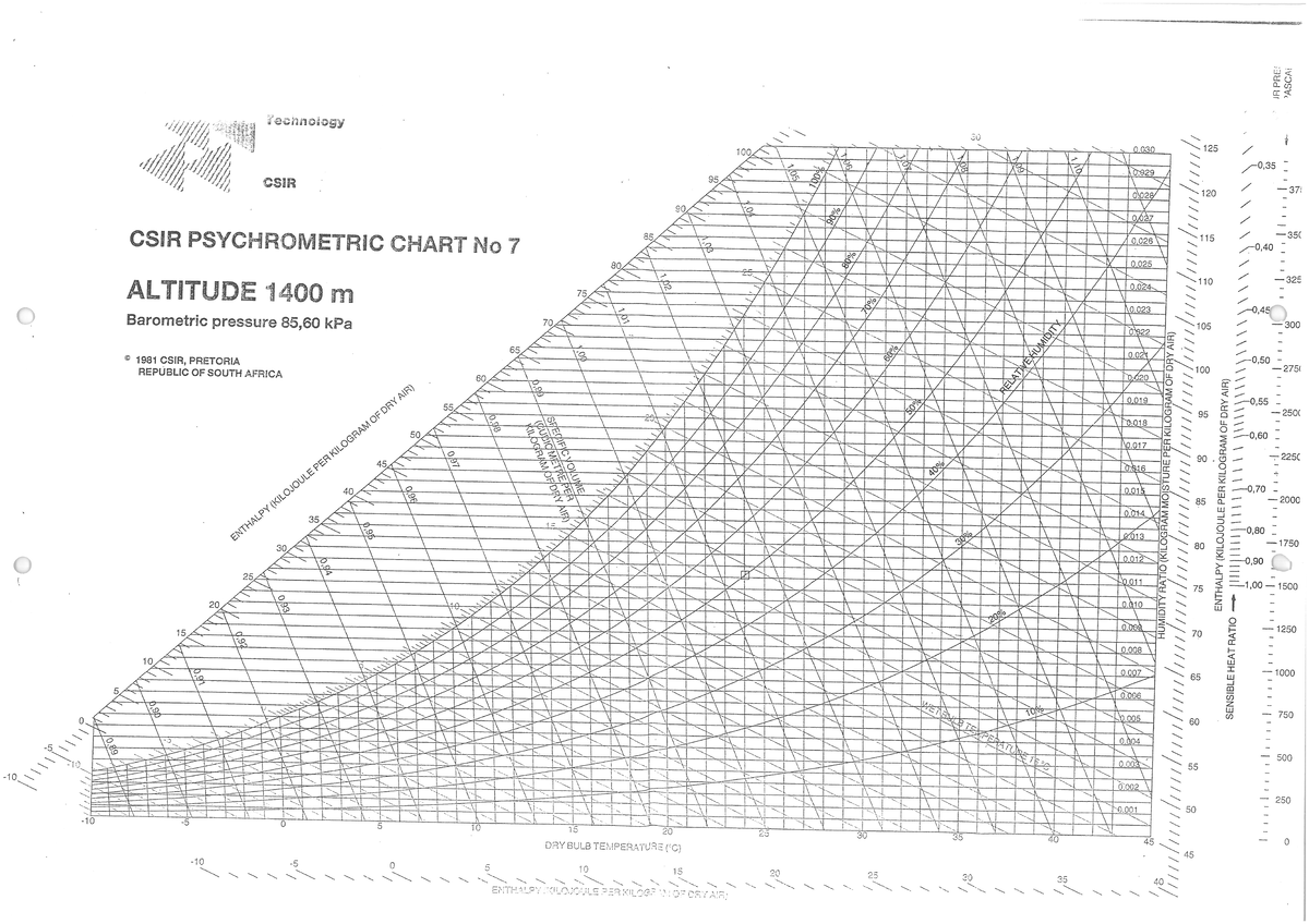 1400m Psychrometric Chart for Environmental Analysis and Design - Studocu