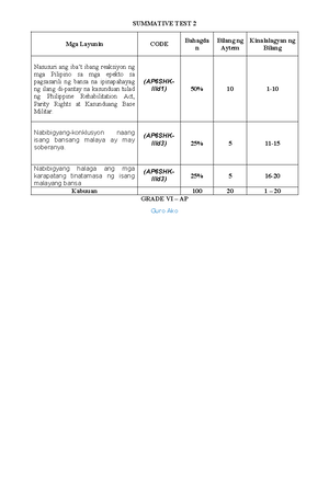 AP-10-COT - ap 10-3rd quarter-karahasan sa kababaihan - ARALING ...
