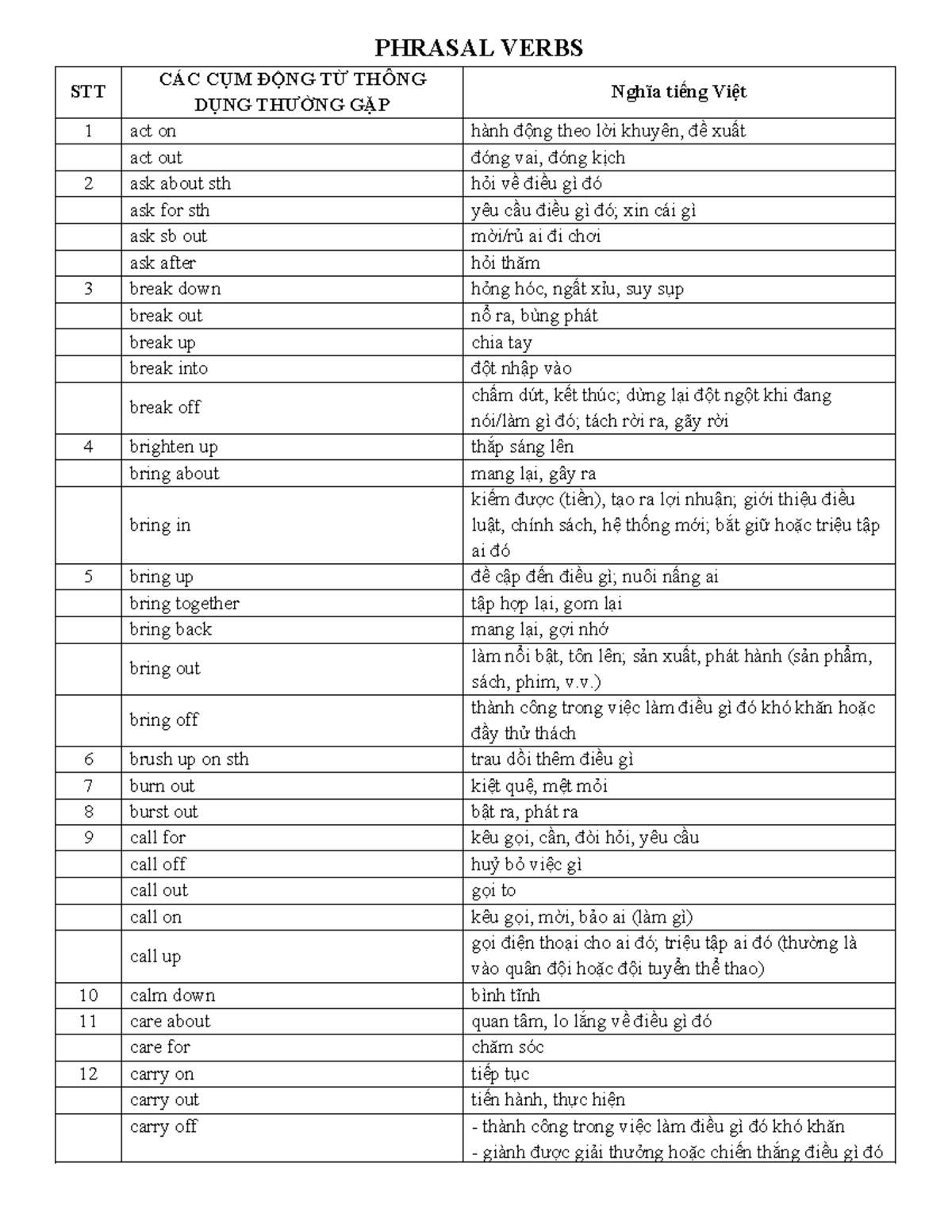 Phrasal Verbs STT 1 2 3 - Cụm Động Từ Thông Dụng - Studocu