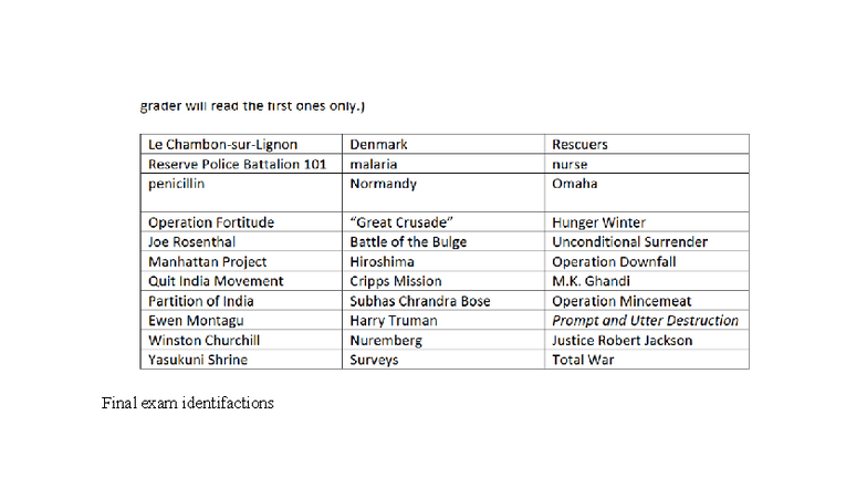 Final Exam Identifications for History 101 - Studocu