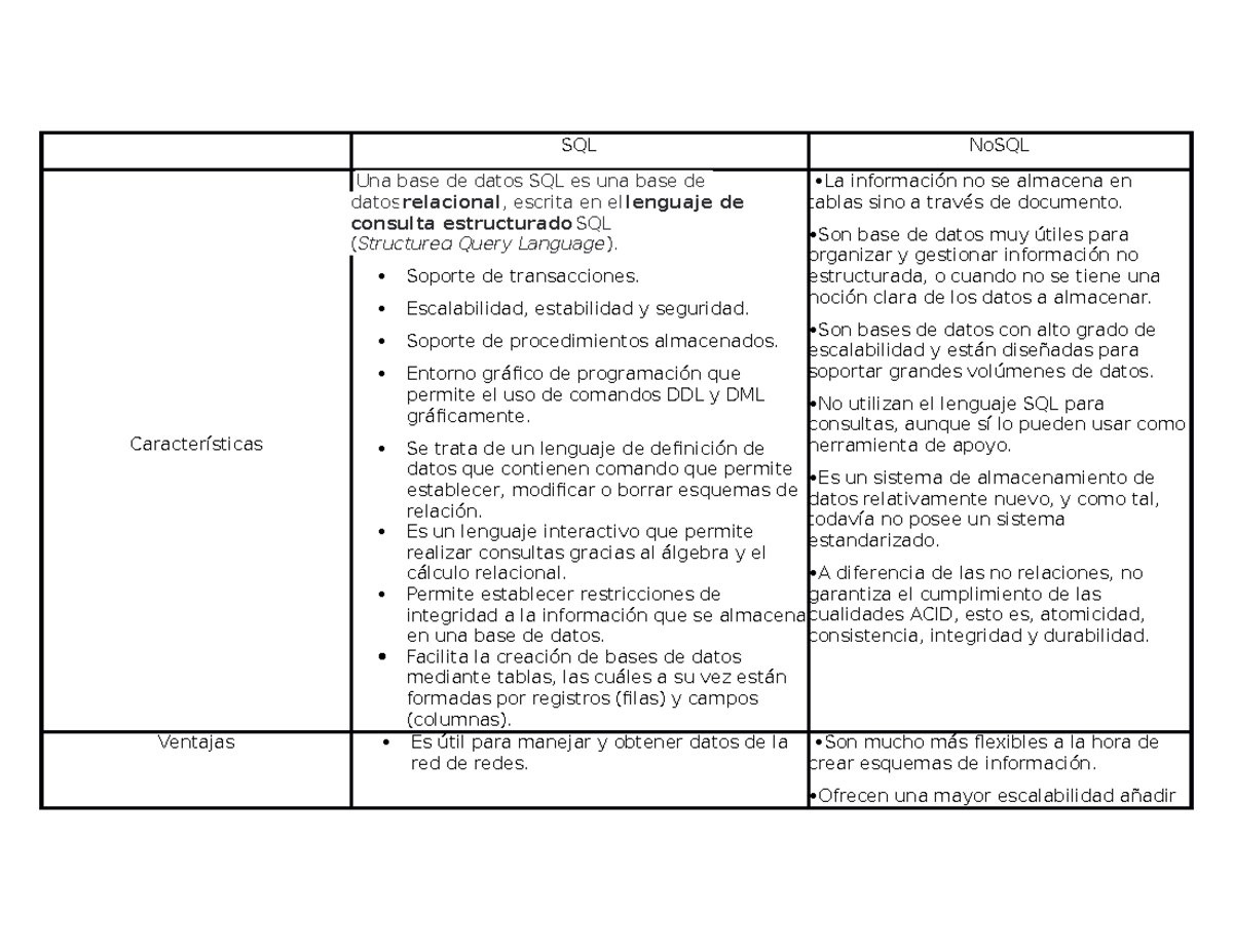 Cuadro Comparativo: Ventajas y Desventajas de SQL vs NoSQL - Studocu
