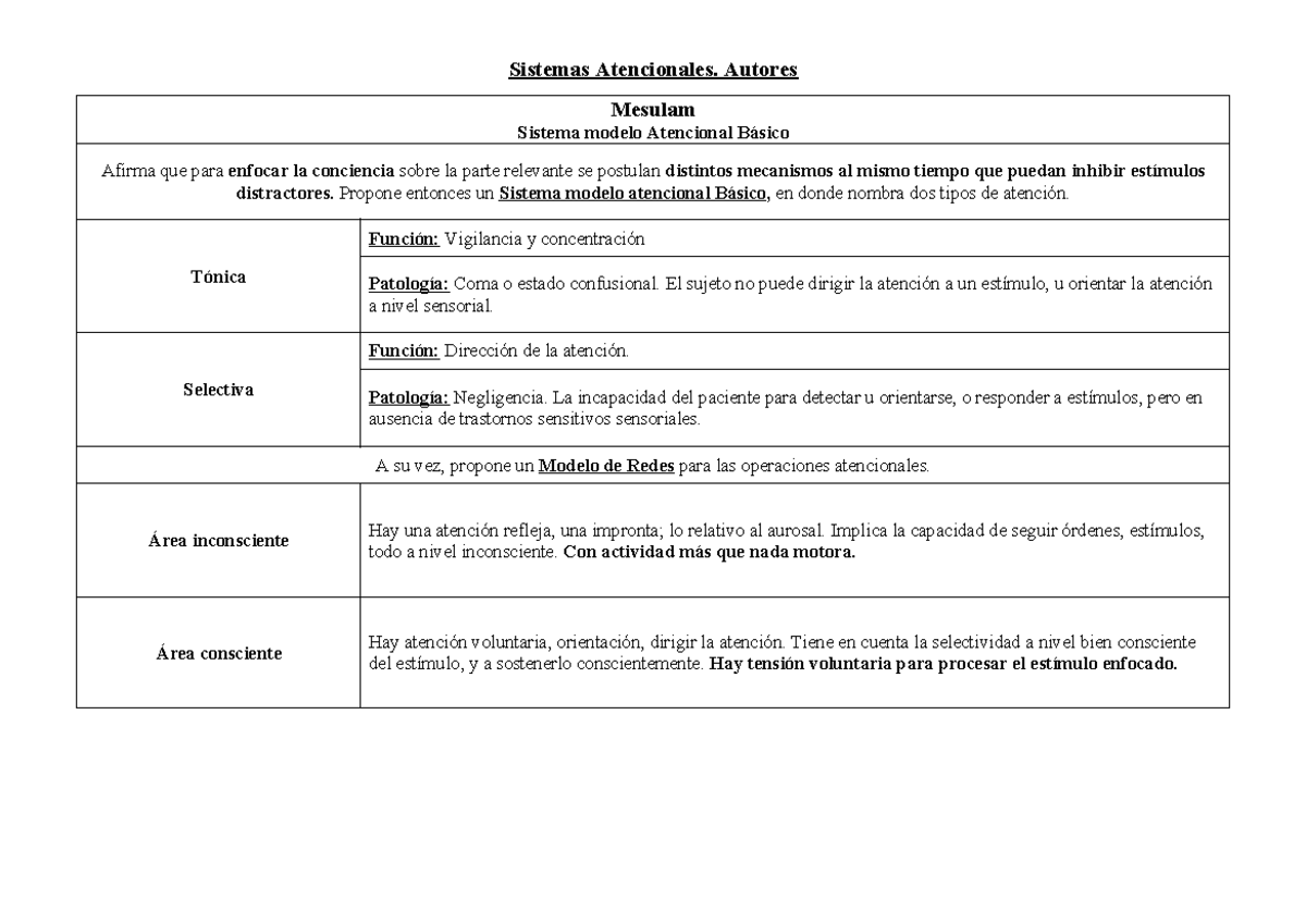 Sistemas Atencionales: Modelo Básico y Redes de Atención en Psicología - Studocu