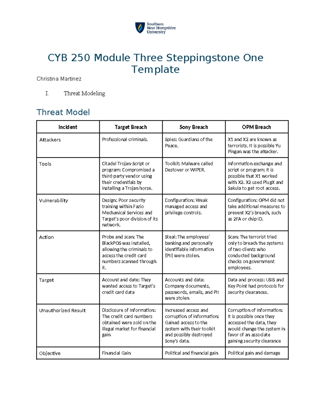 CYB 250 Module Three Steppingstone One: Threat Model Analysis - Studocu