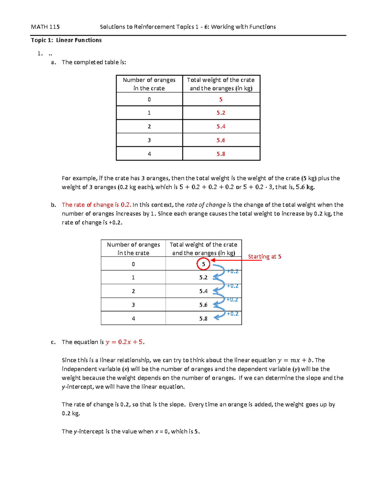 Title: Comprehensive Study Notes for CS101: Final Exam Preparation ...