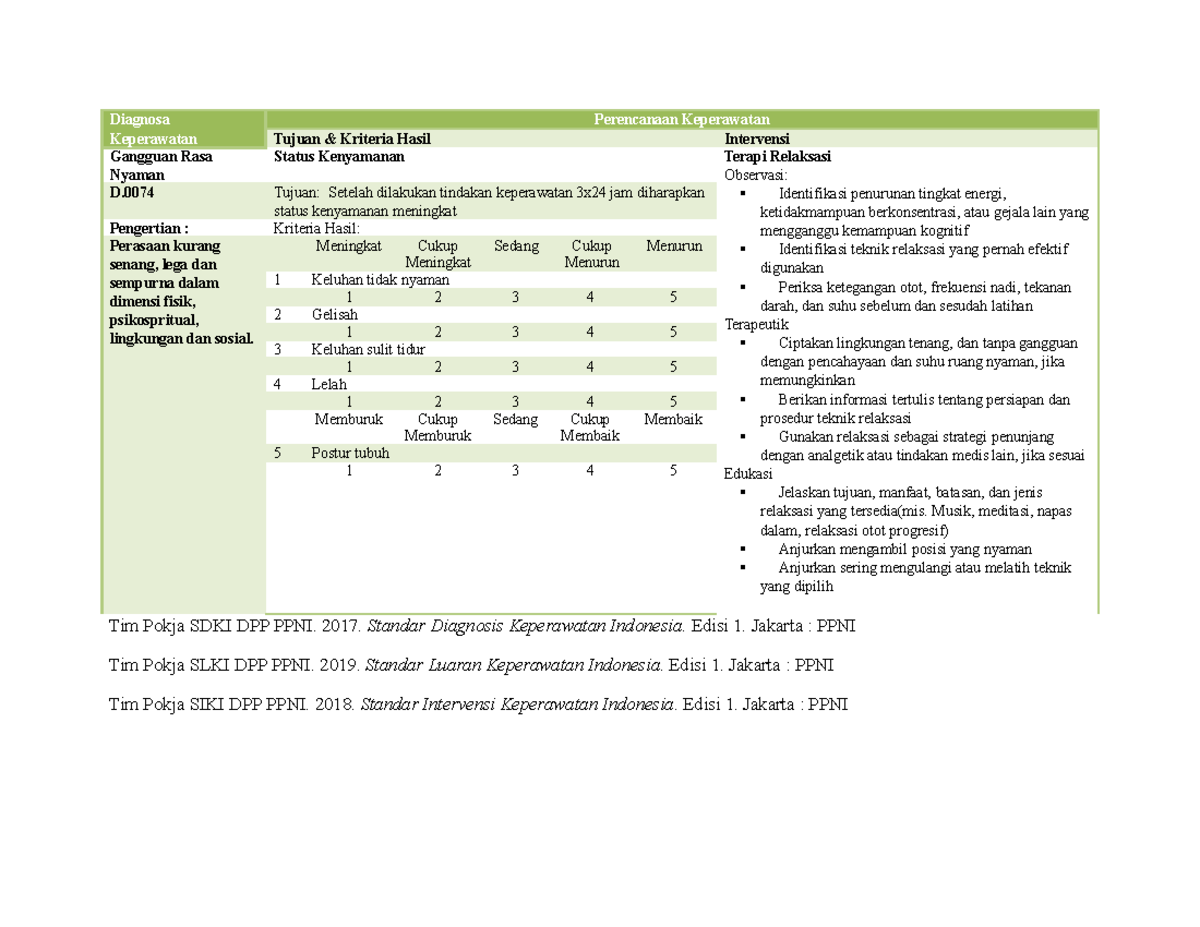 D.0074: Gangguan Rasa Nyaman - Diagnosa & Intervensi Keperawatan - Studocu