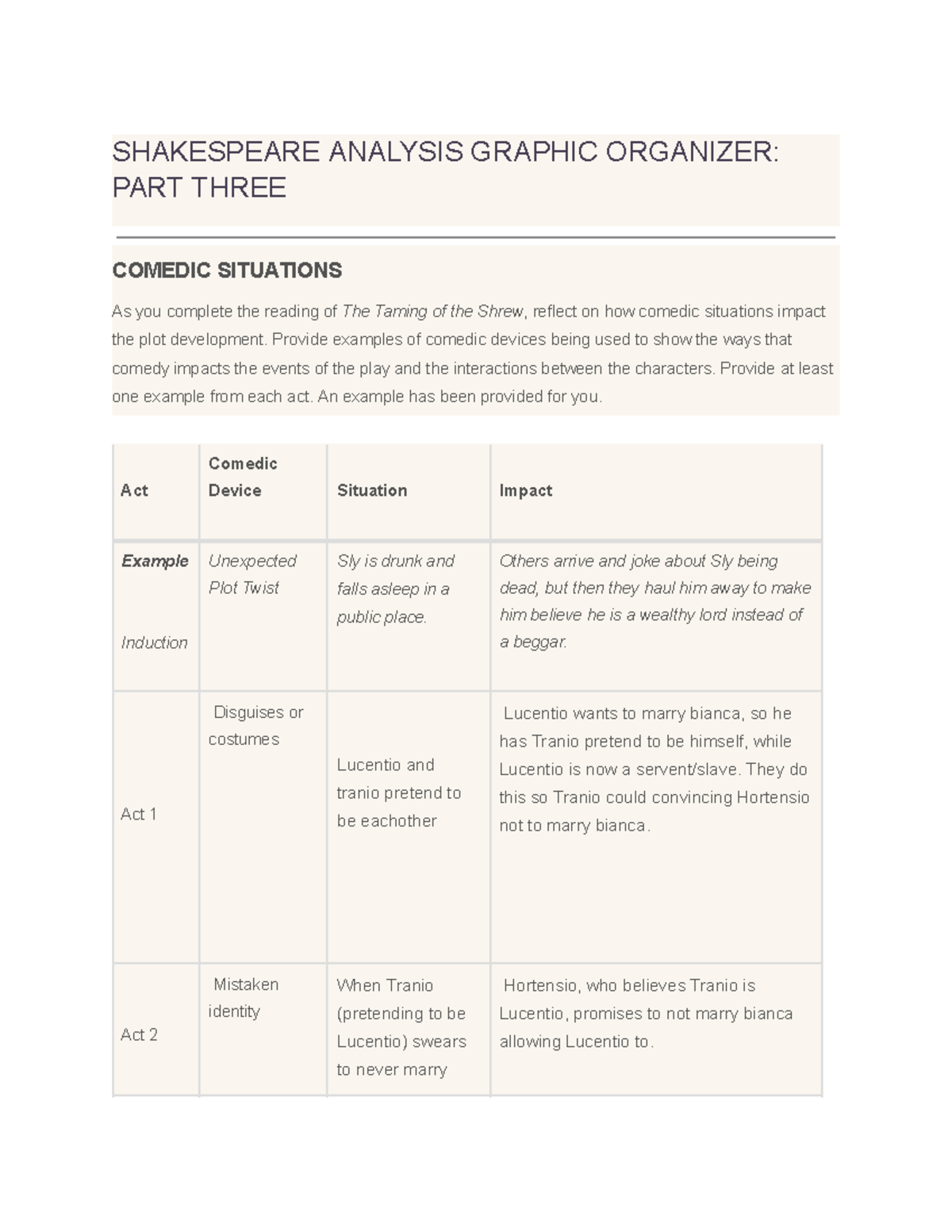 Shakespeare Analysis Graphic Organizer PART Three - SHAKESPEARE ...