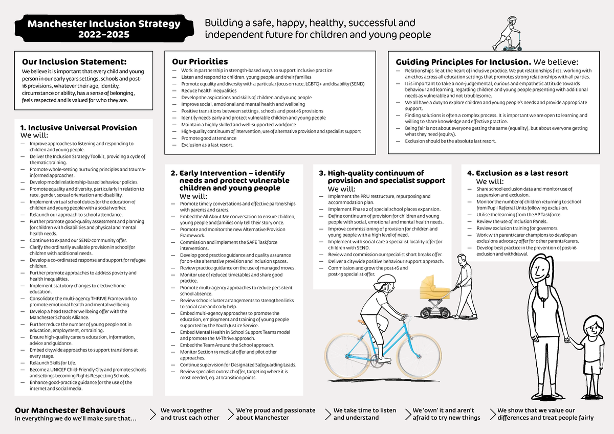 105140 Inclusion Strategy: Building a Supportive Future for All Youth ...