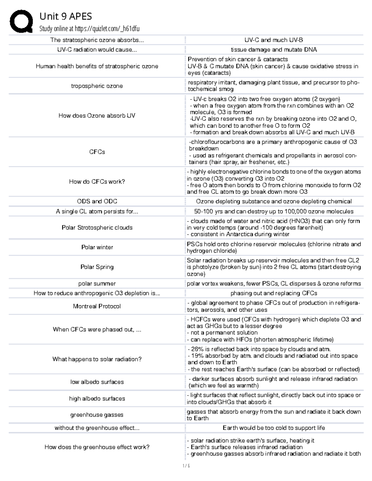 Unit 9 APES Study Guide: Ozone Depletion, Climate Change & Biodiversity ...