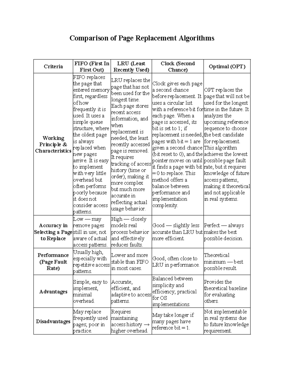 Comparison of Page Replacement Algorithms LTHT: FIFO, LRU, Clock, OPT ...