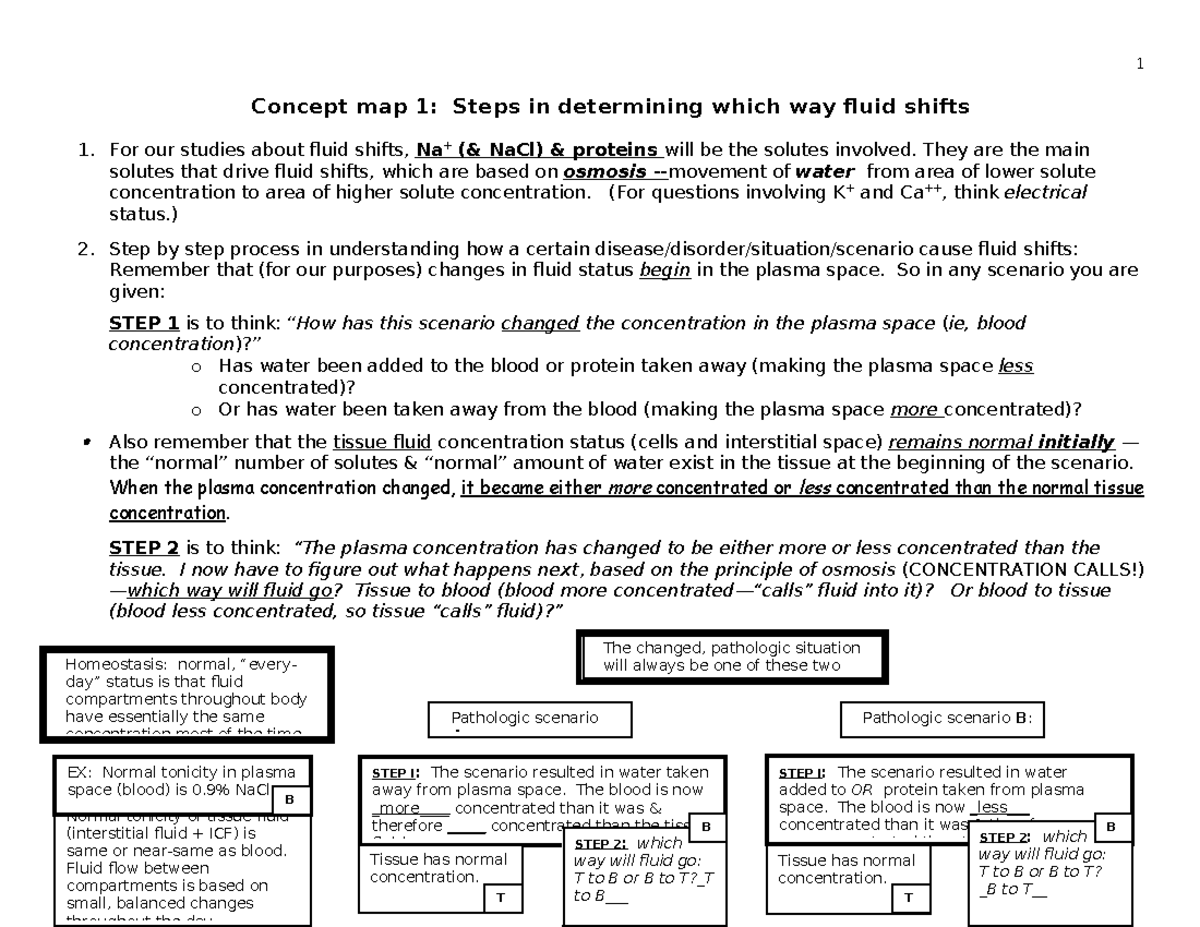 Fluid shift concept maps - Concept map 1: Steps in determining which ...