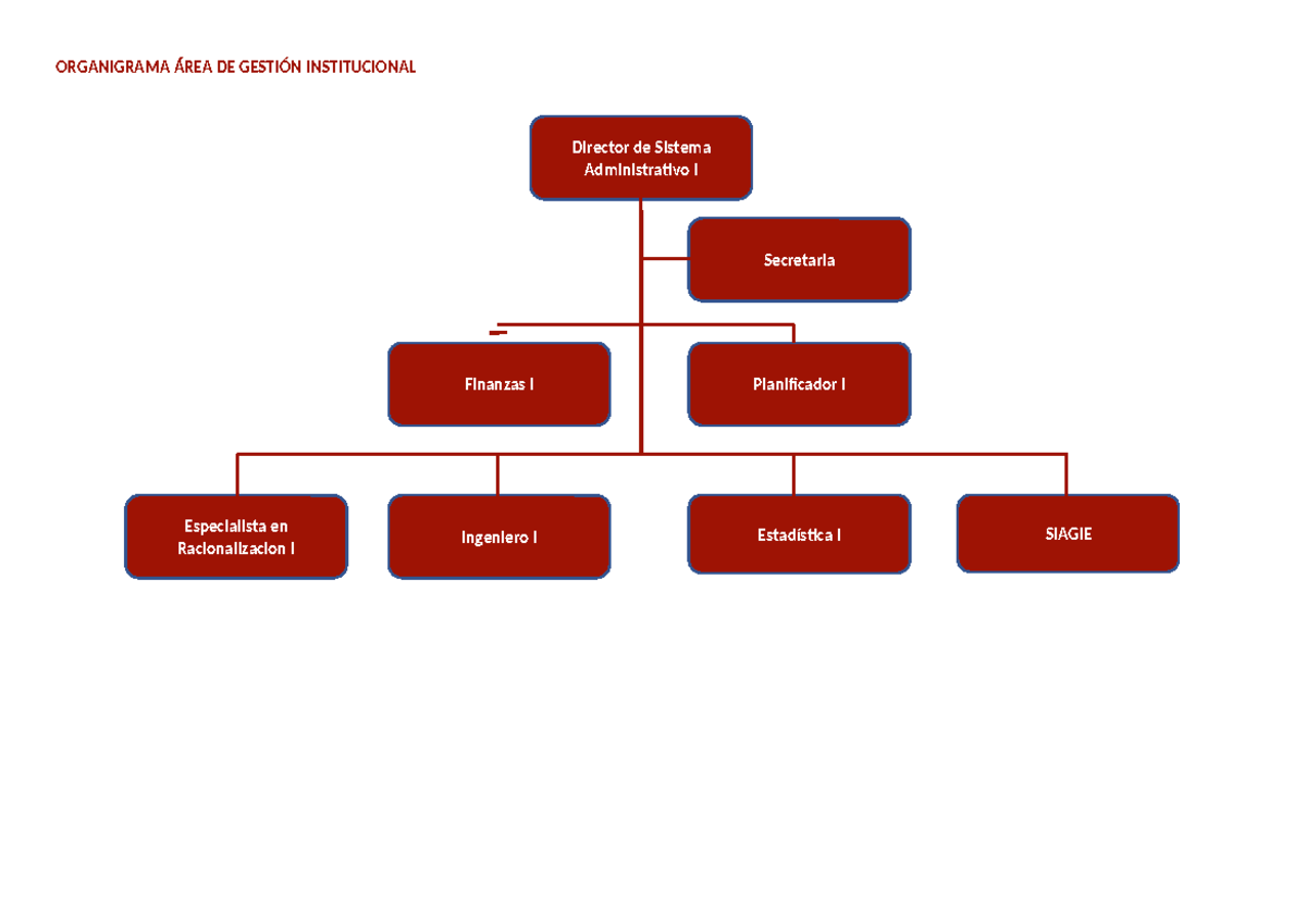 Organigrama del Área de Gestión Institucional - Funciones y Estructura ...