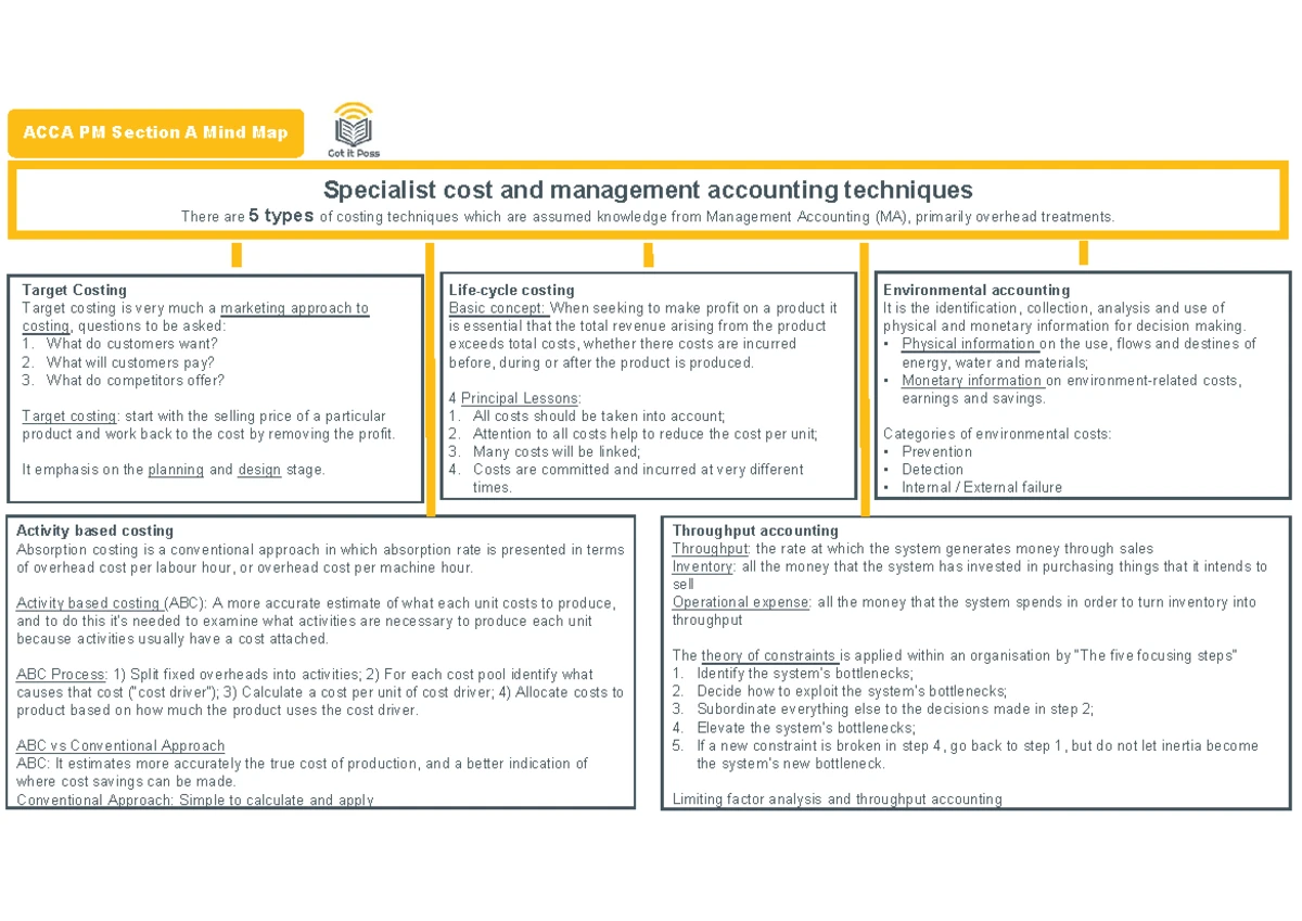 ACCA F5 PM Target Cost - Chapter 4 Target Costing LEARNING OBJECTIVES ...