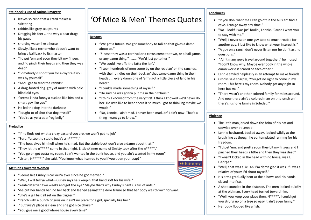 Of Mice and Men: Themes and Quotes Analysis - Studocu