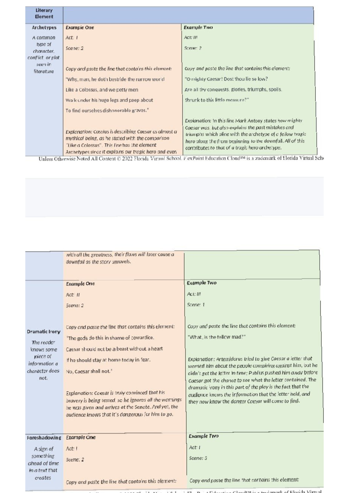 Literary Archetypes in Julius Caesar: Act I & II Analysis - Studocu