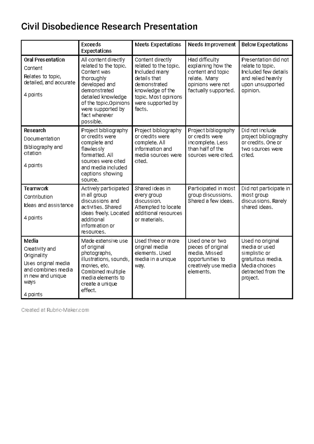 CIV 101: Civil Disobedience Research Presentation Guidelines - Studocu