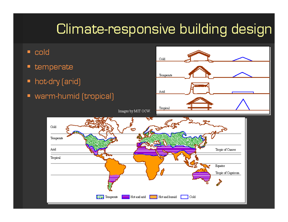 Climate-Responsive Design Concepts in Architecture: Building for All ...