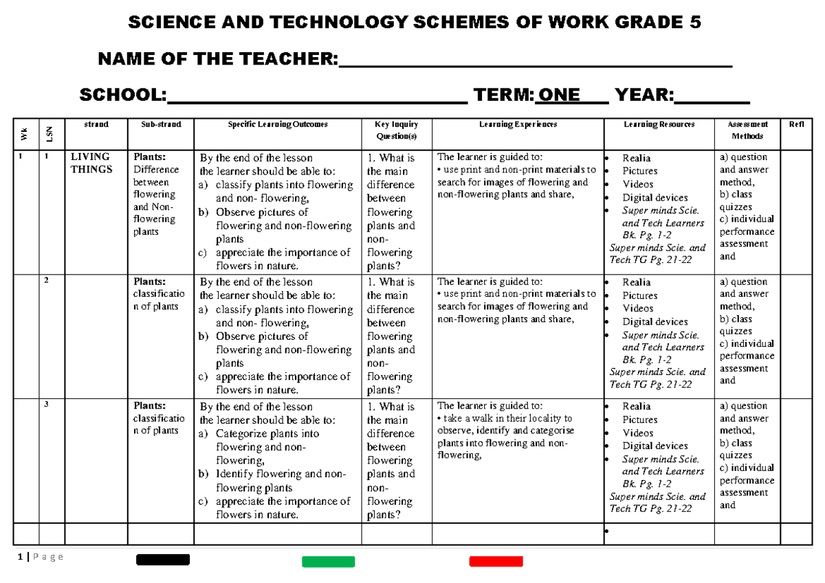 Grade 5 Science & Tech Term 1 Schemes of Work: Living Things ...