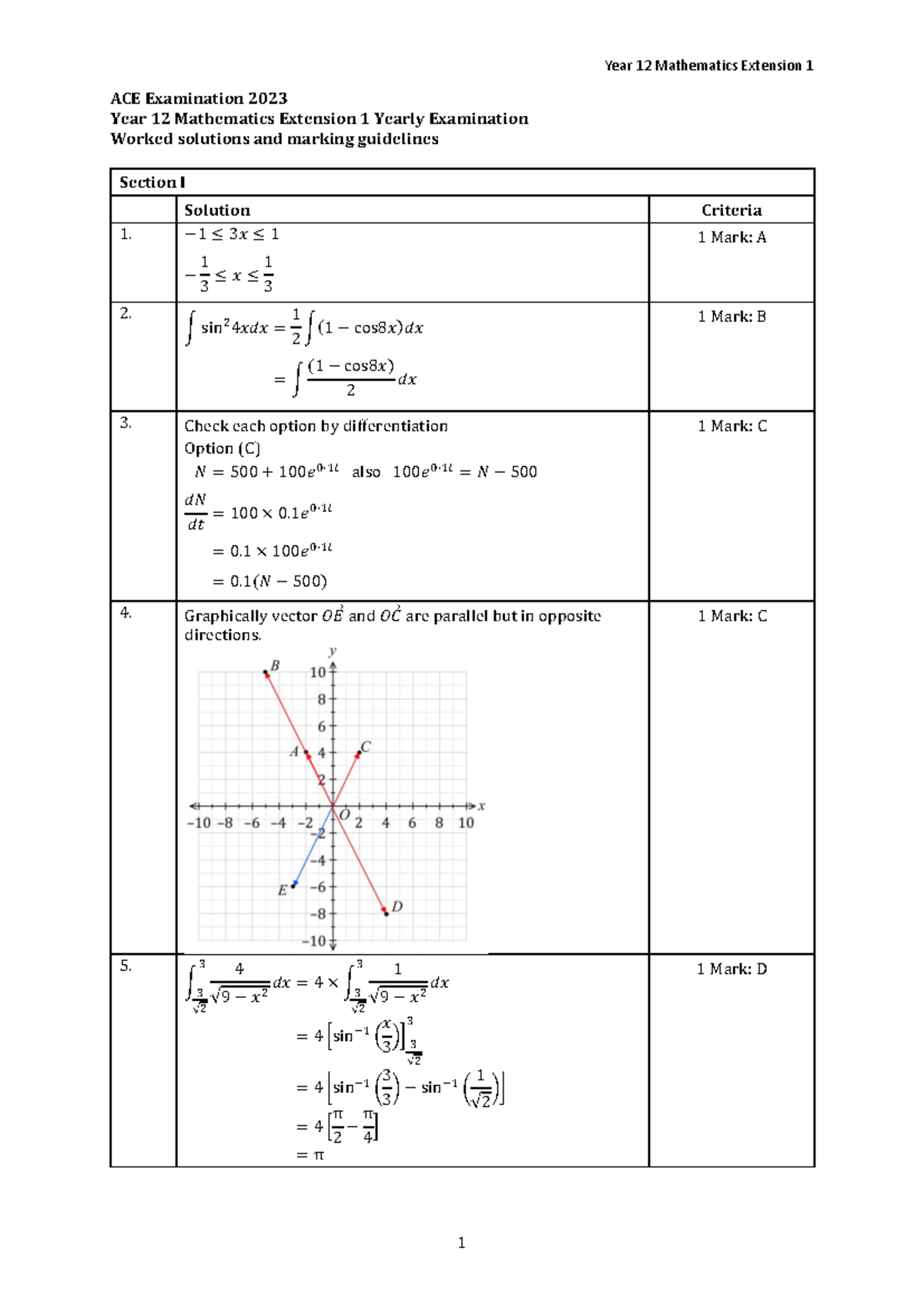 Year 12 Mathematics Extension 1 ACE Exam 2023 Worked Solutions - Studocu
