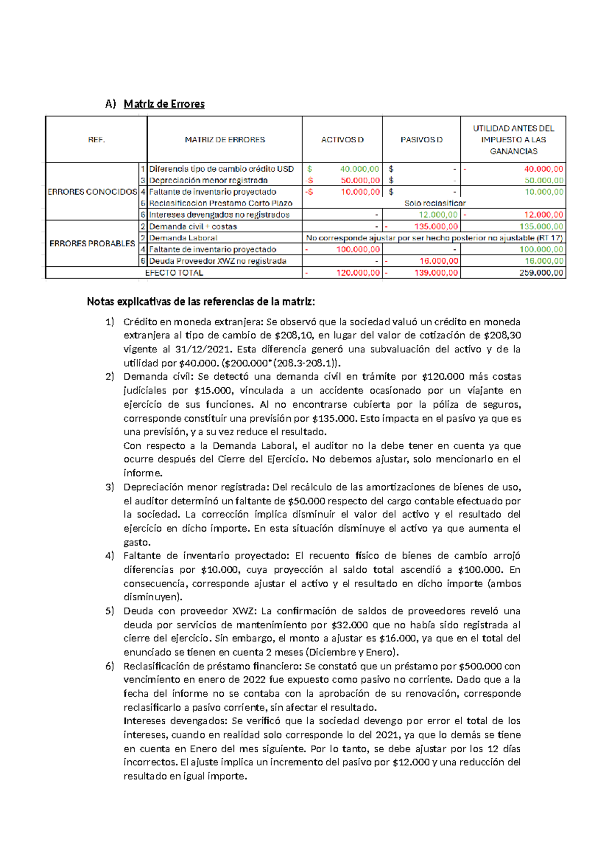TP N°2 Auditoría II - Informe de Matriz de Errores y Ajustes - Studocu