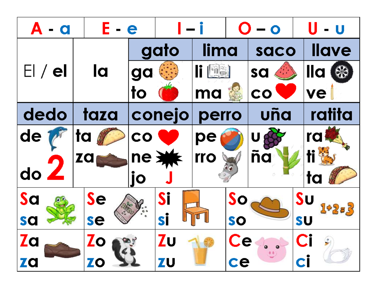 Silabario: Vowels and Consonant Combinations in Spanish - Studocu
