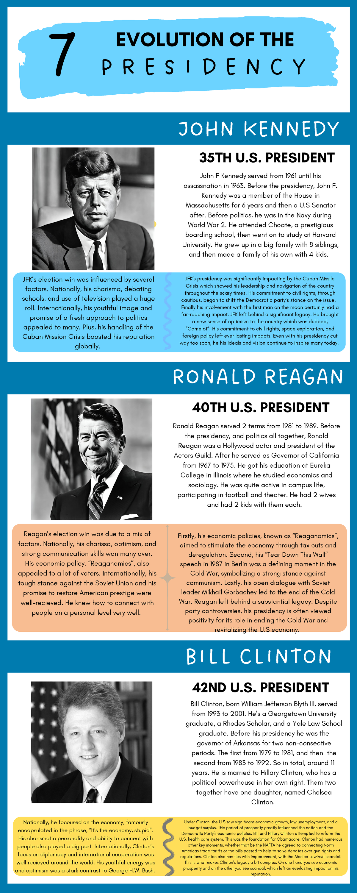 Evolution of the U.S. Presidency: Reagan to Clinton Insights - Studocu