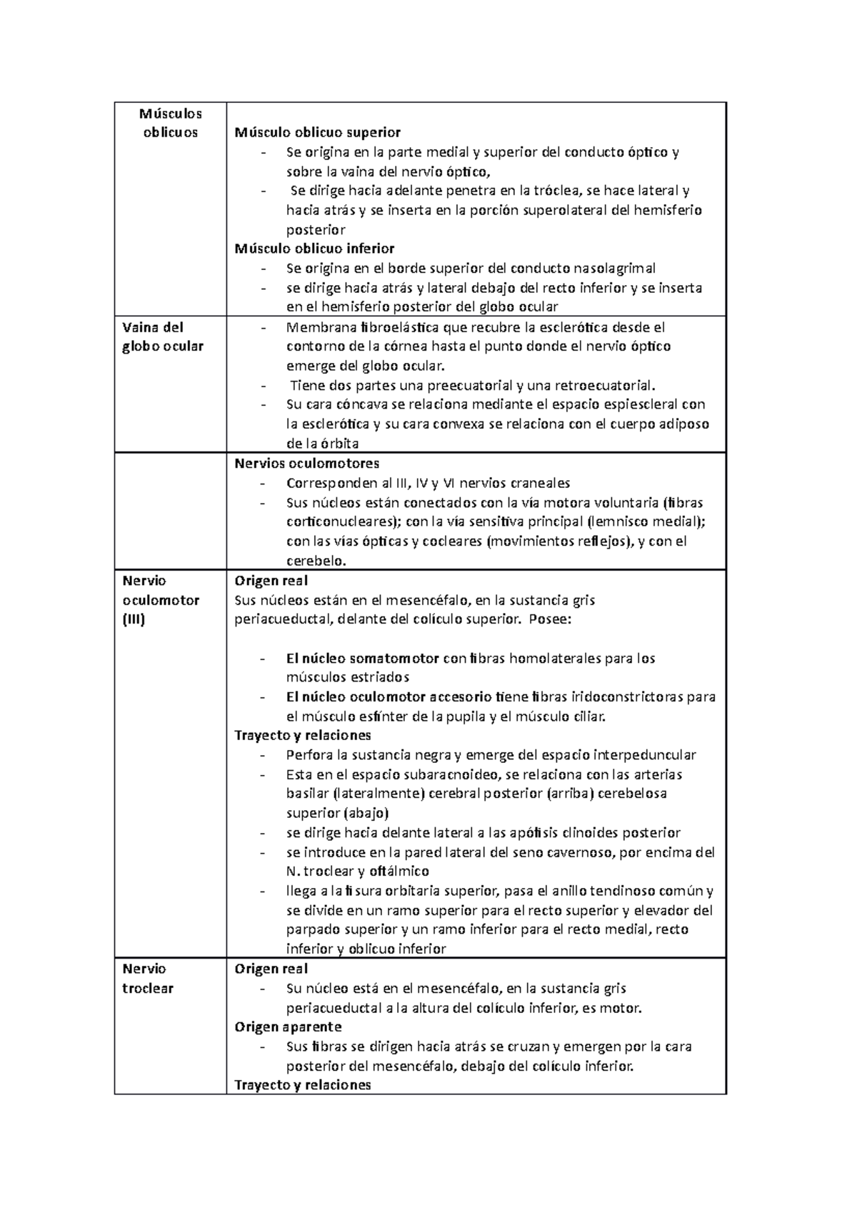 Resumen de ojo - Músculos oblicuos Músculo oblicuo superior - Se ...