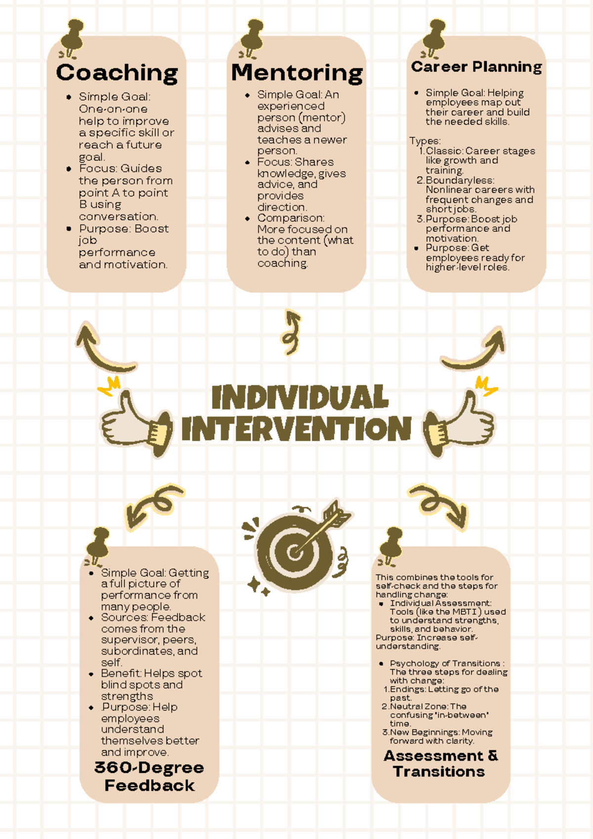 Individual Intervention: Coaching, Mentoring, and Career Planning ...