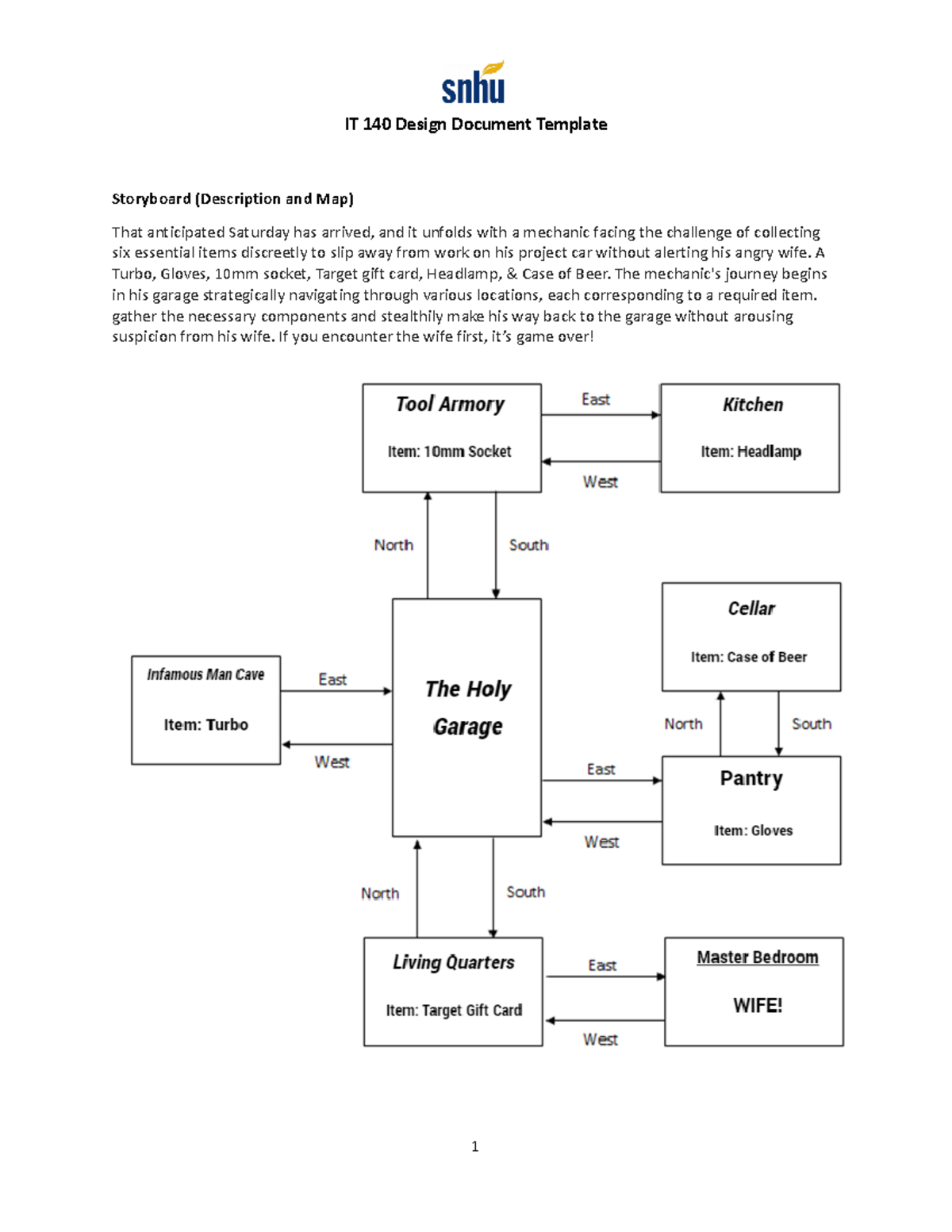 IT 140 Module 5 Project 1: Item Collection Game Design Document - Studocu